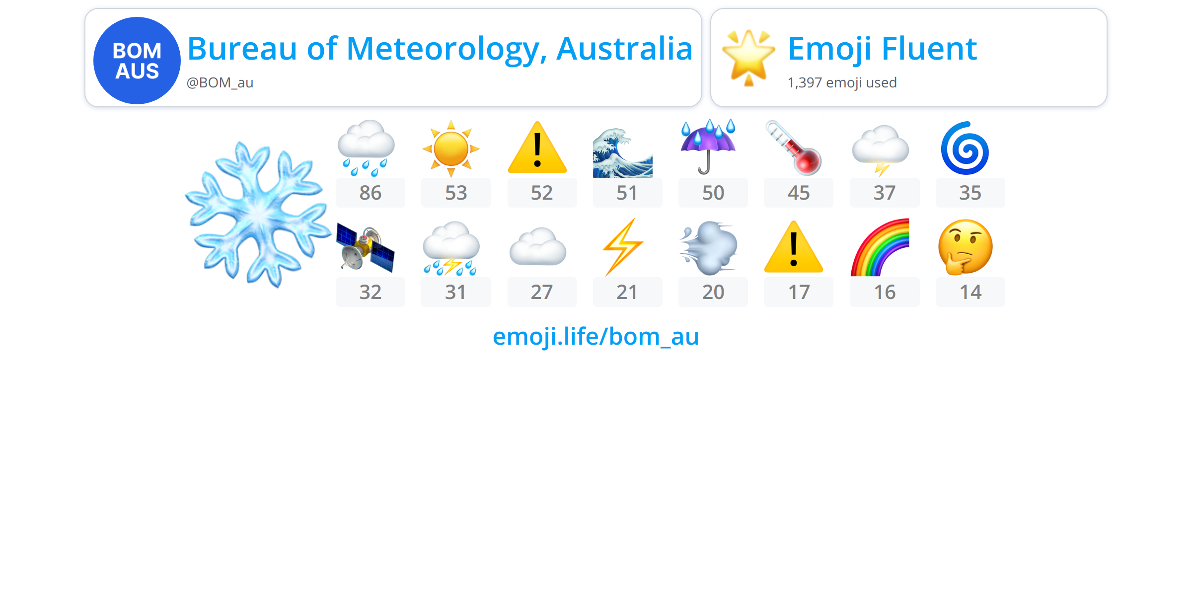 @BOM_au - Emoji.Life