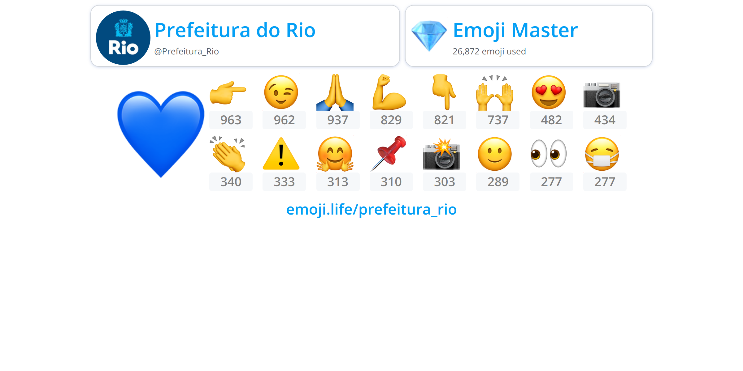 @Prefeitura_Rio - Emoji.Life