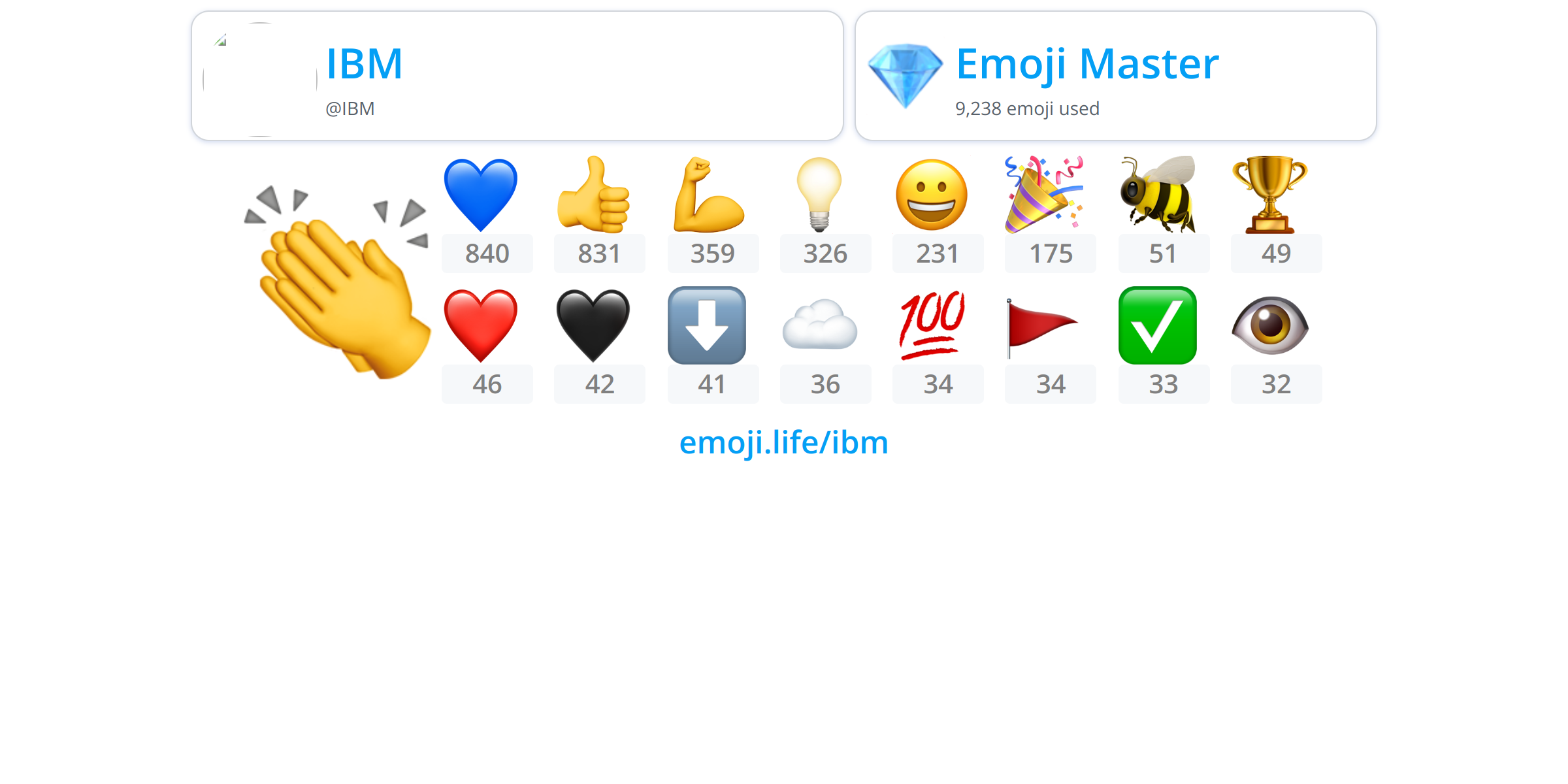 @IBM - Emoji.Life