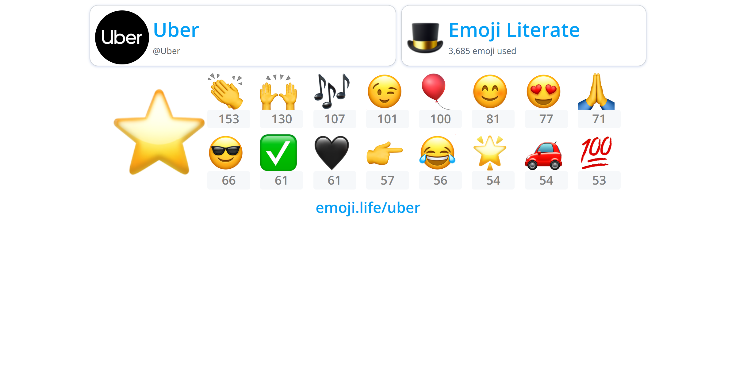 @Uber - Emoji.Life