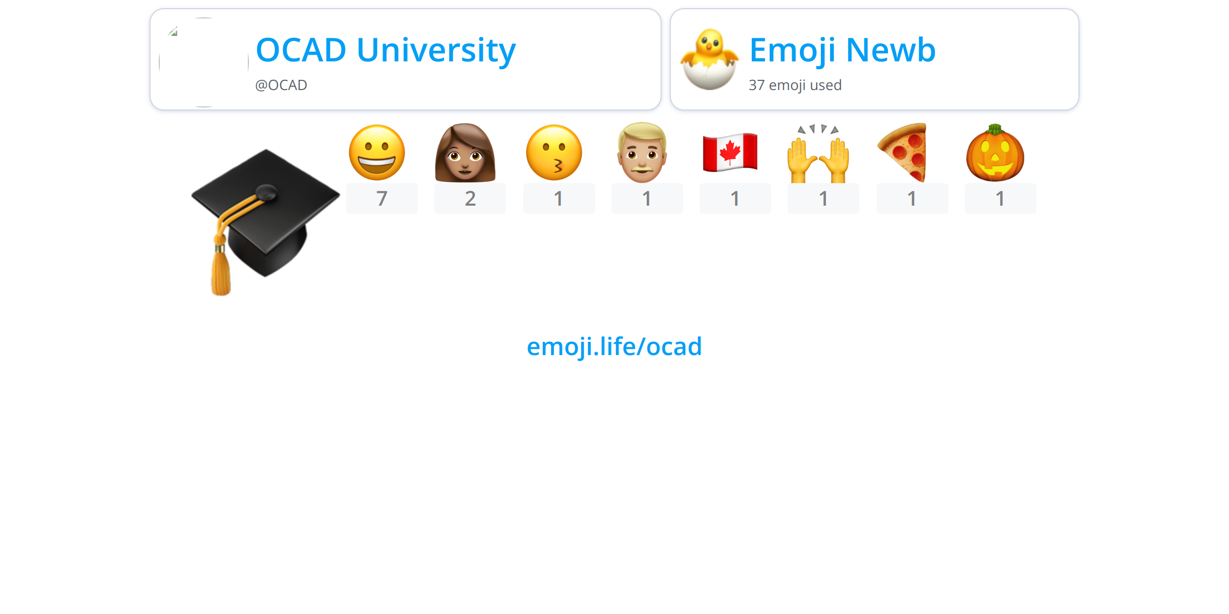 @OCAD - Emoji.Life
