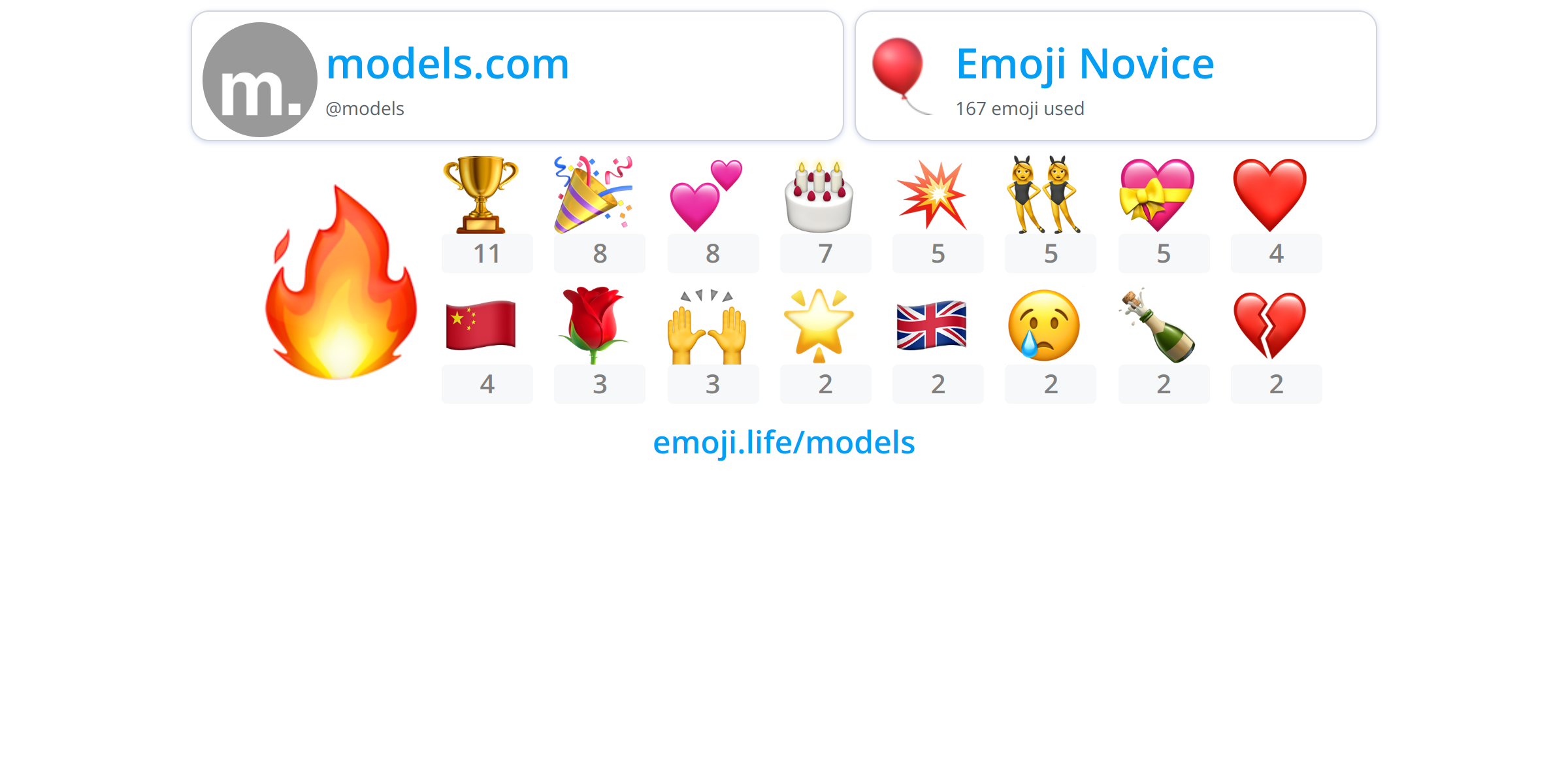@models - Emoji.Life
