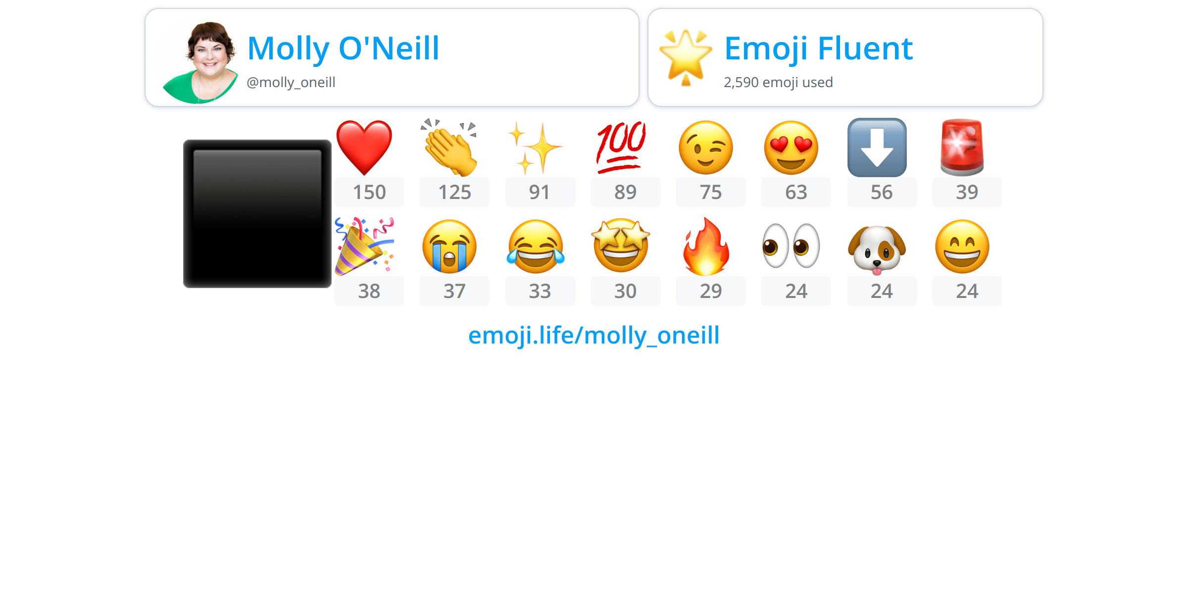 @molly_oneill - Emoji.Life