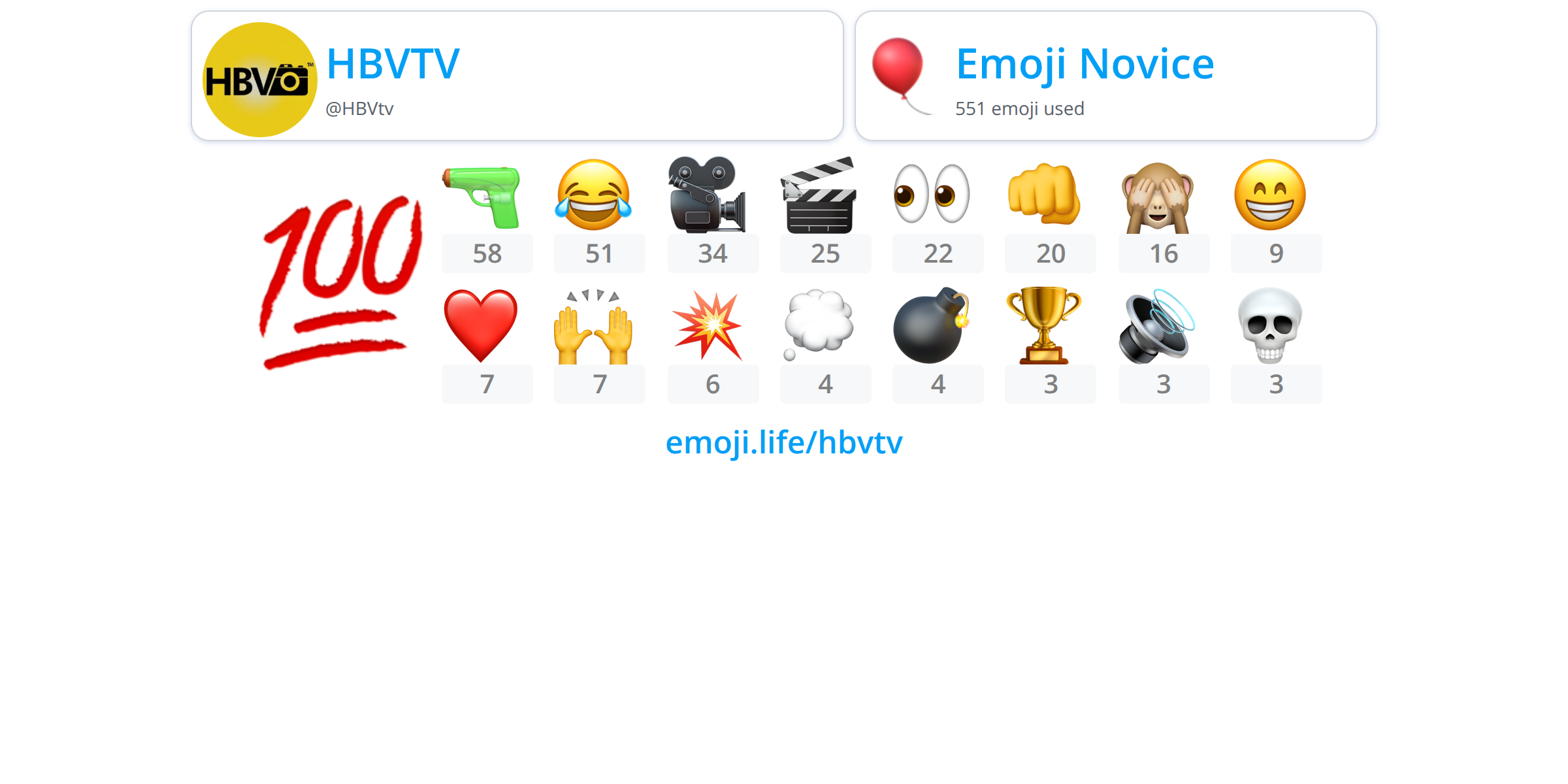 @HBVtv - Emoji.Life