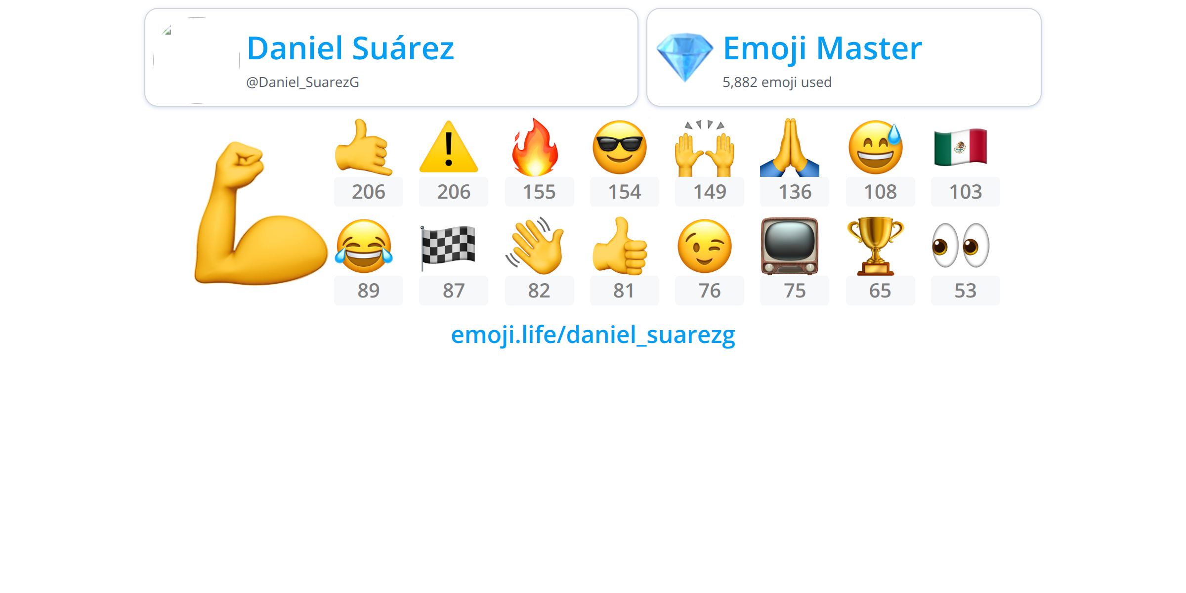 @Daniel_SuarezG - Emoji.Life