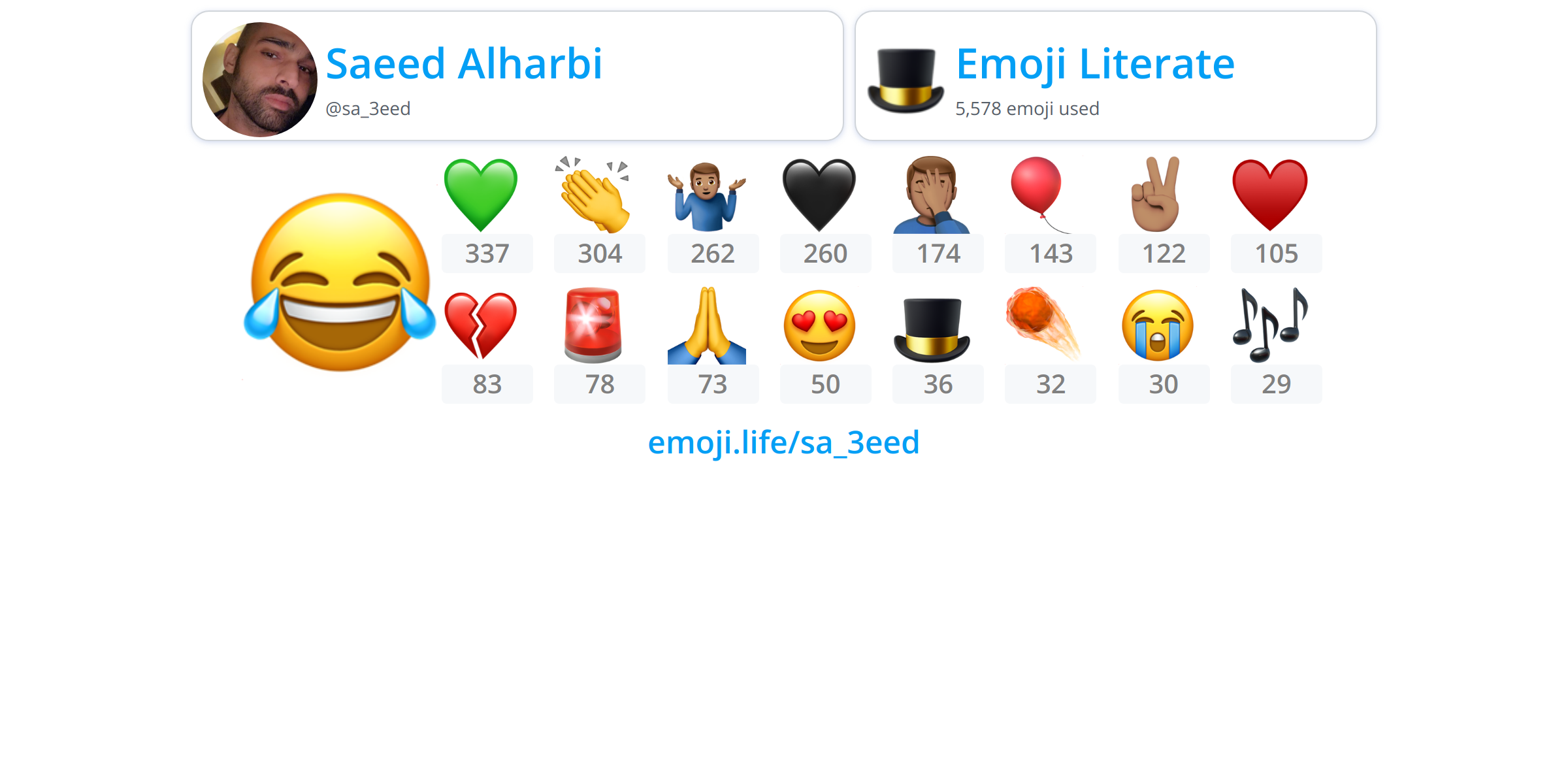 @sa_3eed - Emoji.Life