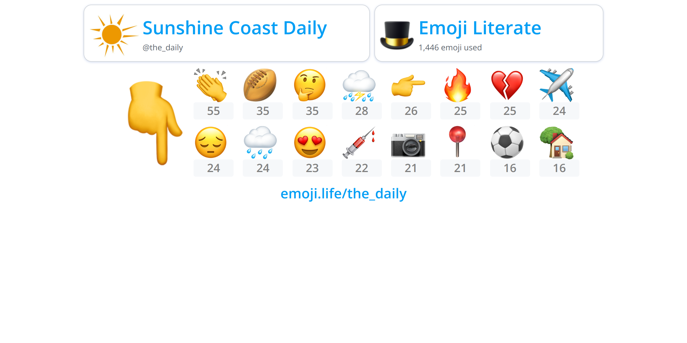 @the_daily - Emoji.Life