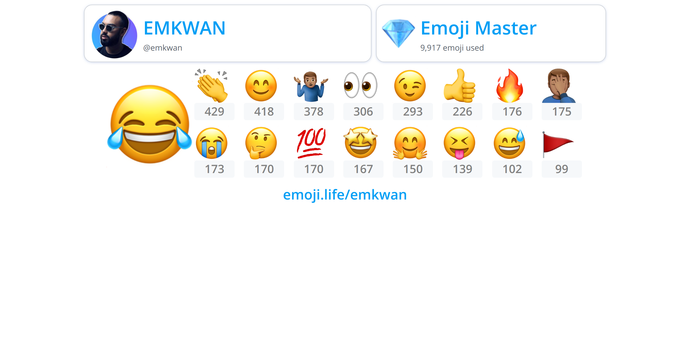 @emkwan - Emoji.Life