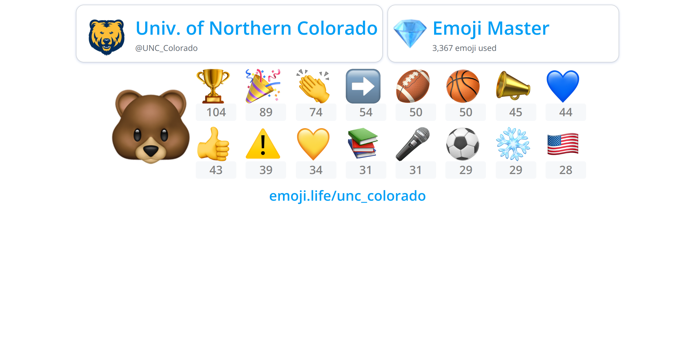 @UNC_Colorado - Emoji.Life