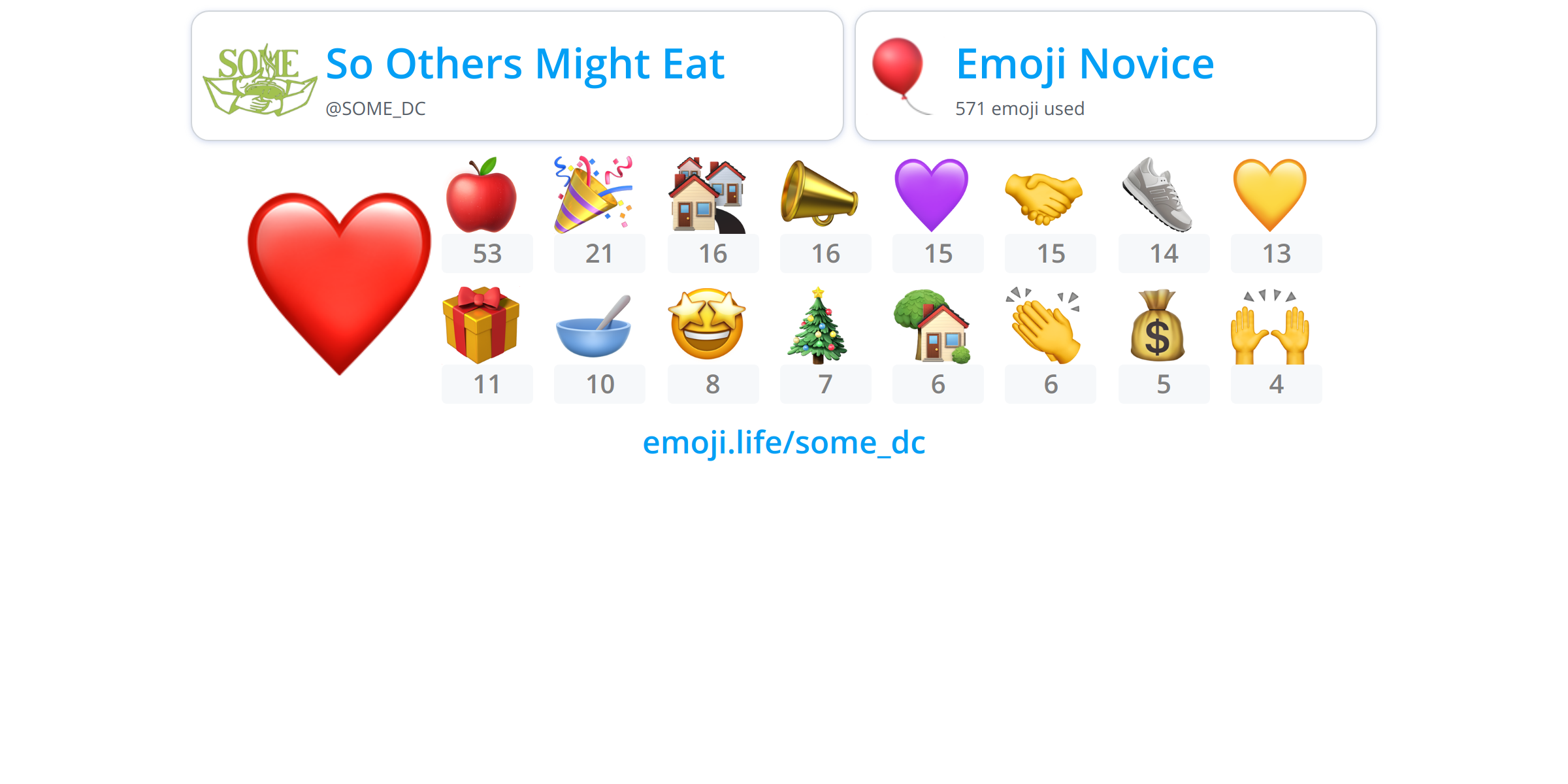 @SOME_DC - Emoji.Life