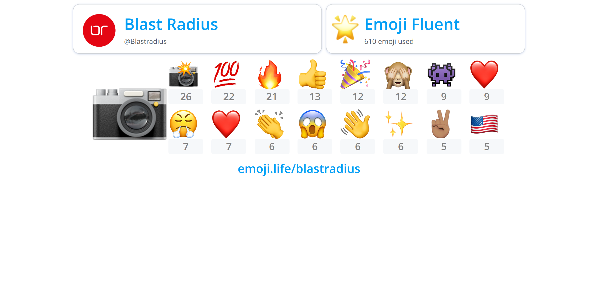 @Blastradius - Emoji.Life