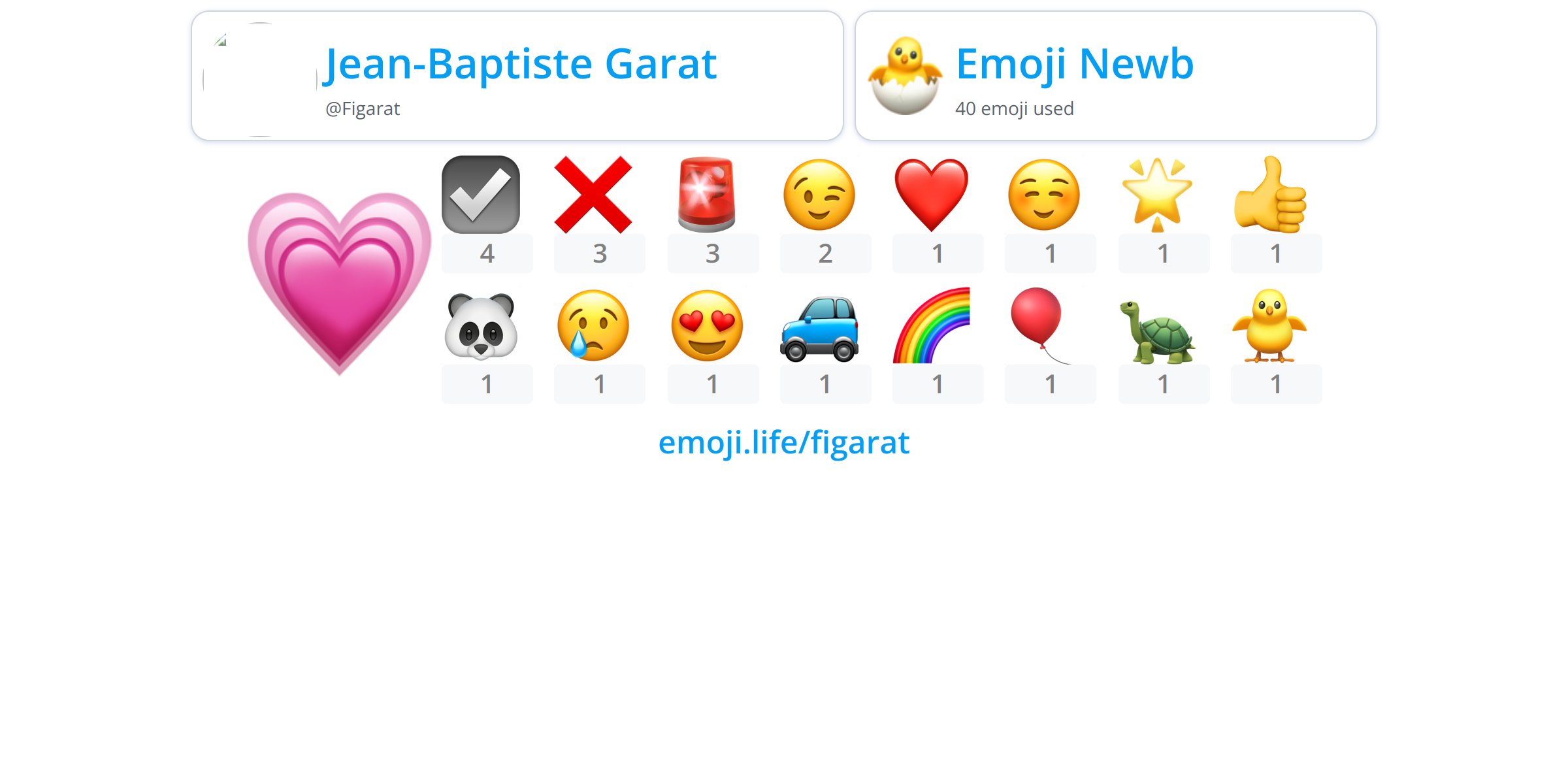 @Figarat - Emoji.Life