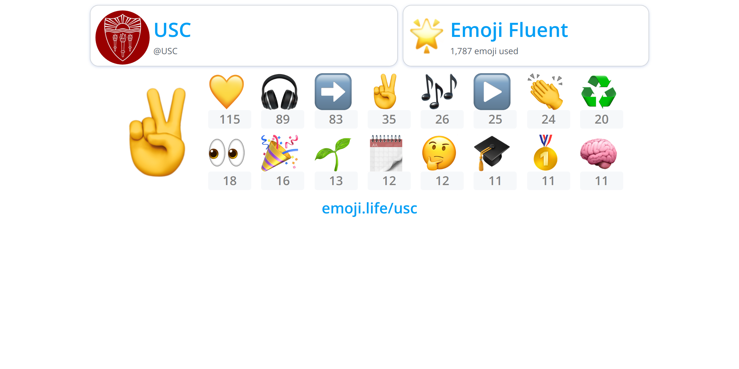 @USC - Emoji.Life