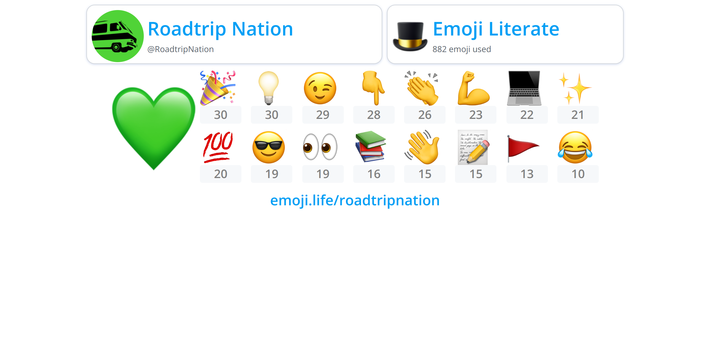 @RoadtripNation - Emoji.Life
