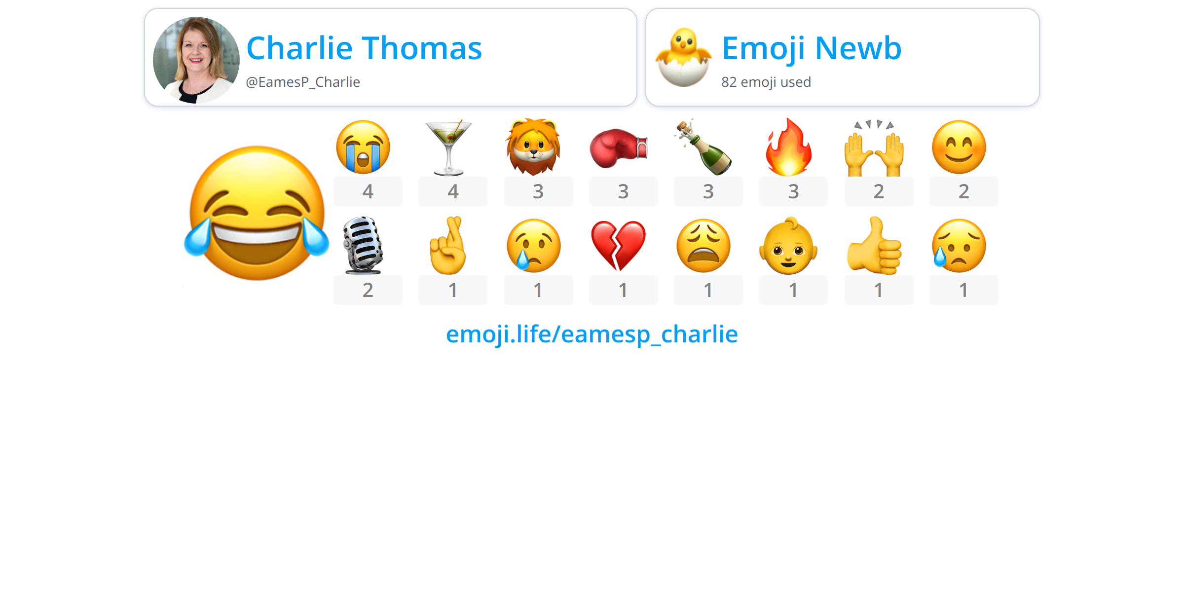 @EamesP_Charlie - Emoji.Life