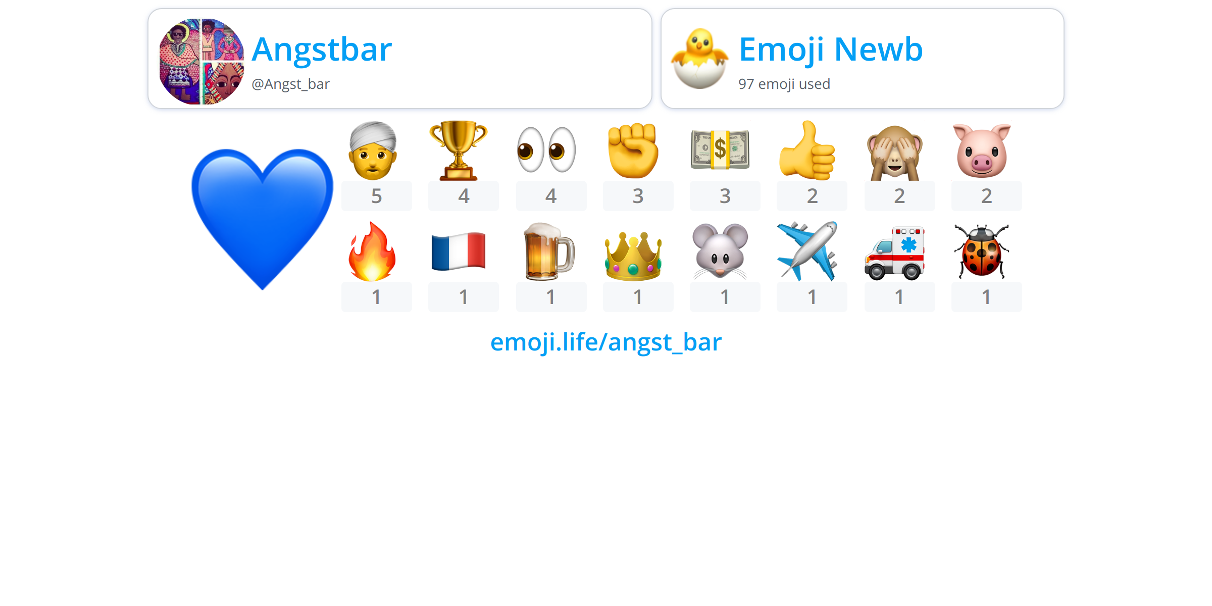 @Angst_bar - Emoji.Life