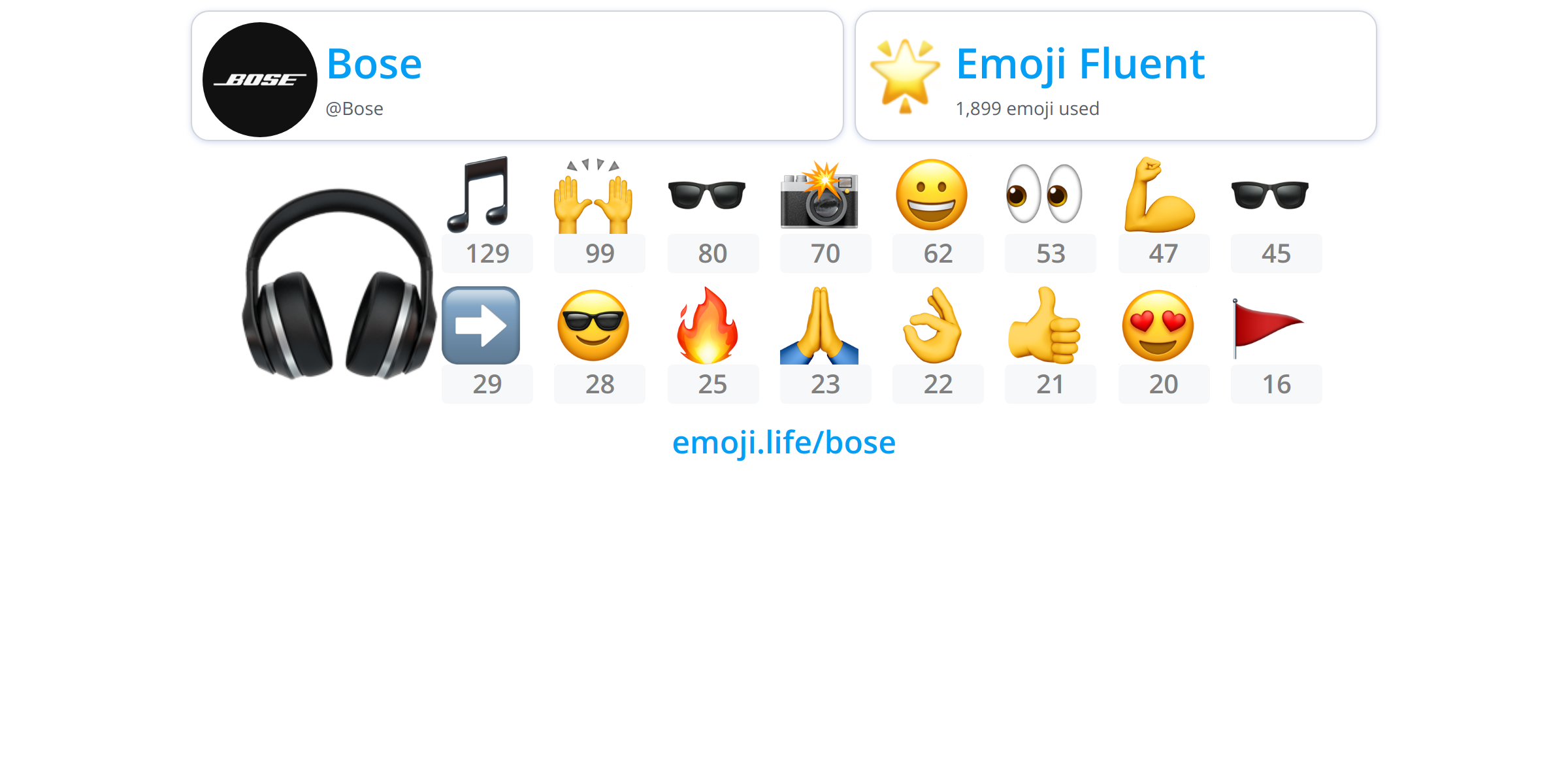 @Bose - Emoji.Life