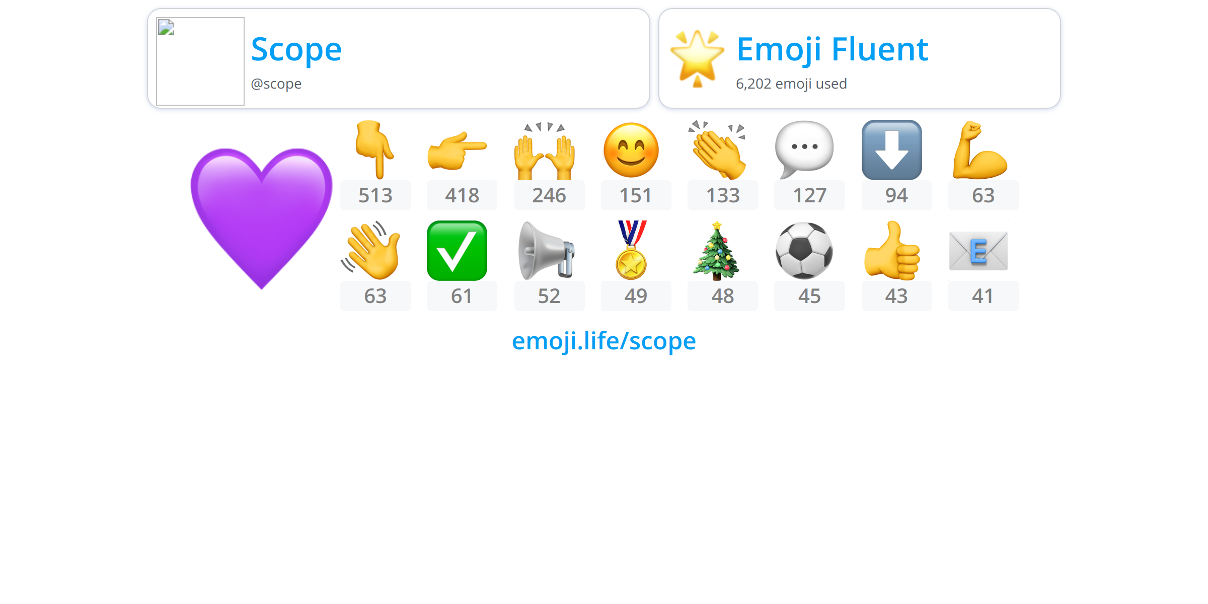@scope - Emoji.Life