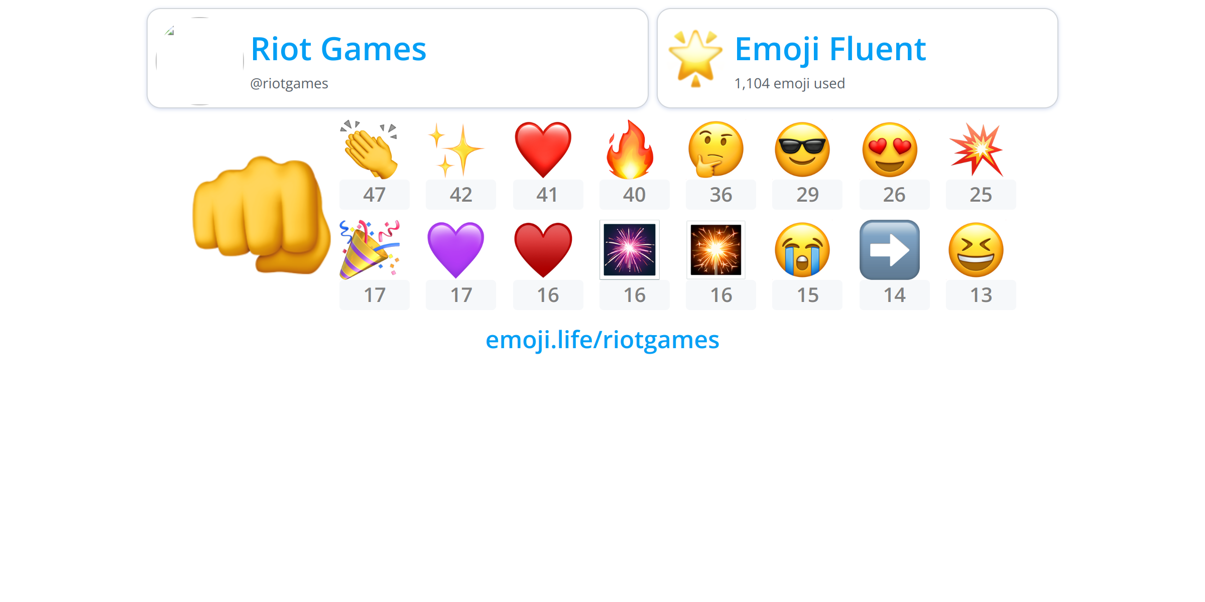 @riotgames - Emoji.Life