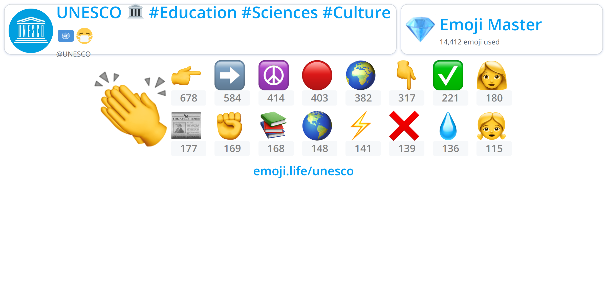 @UNESCO - Emoji.Life @UNESCO - Emoji.Life
