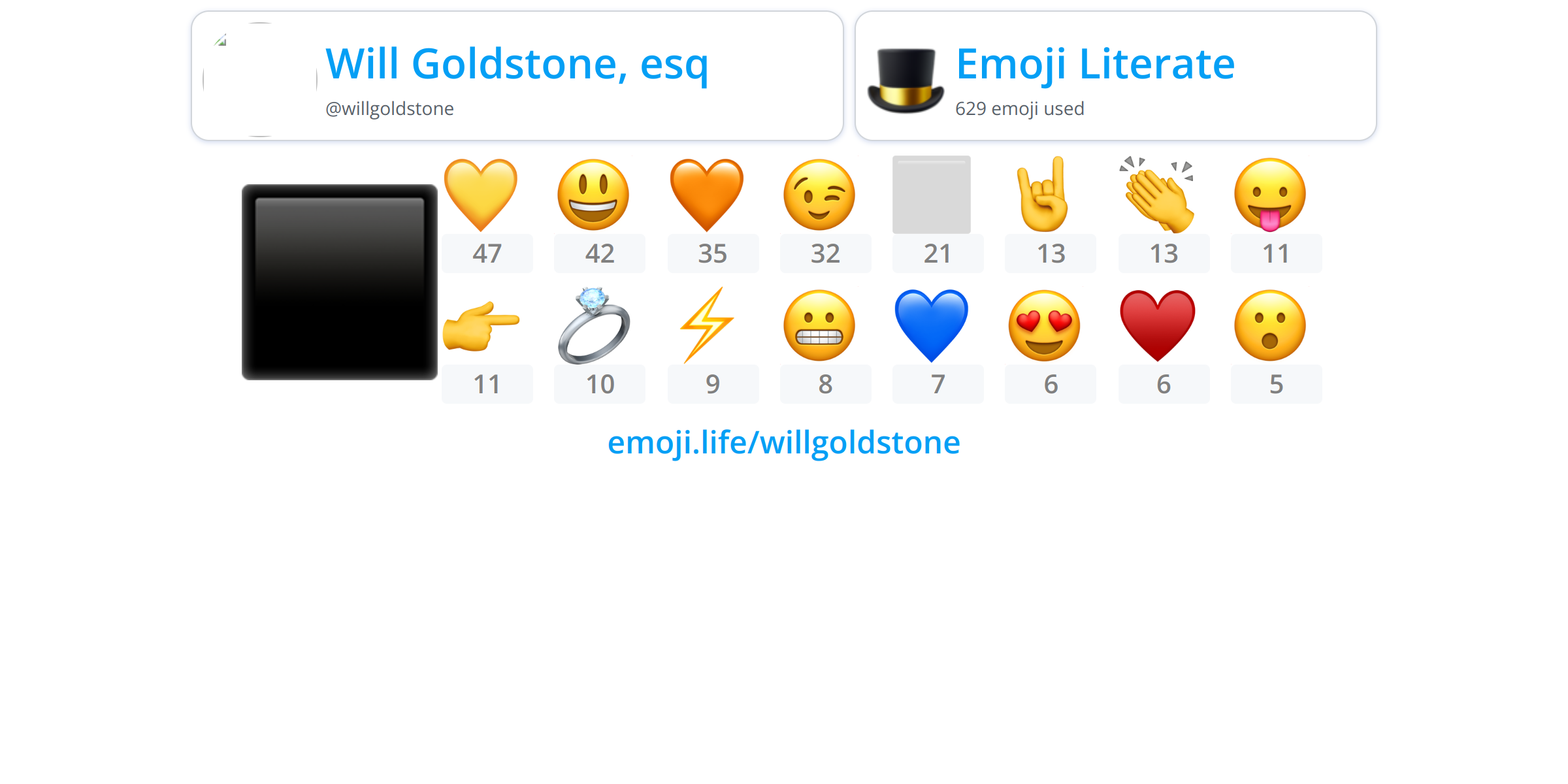 @willgoldstone - Emoji.Life
