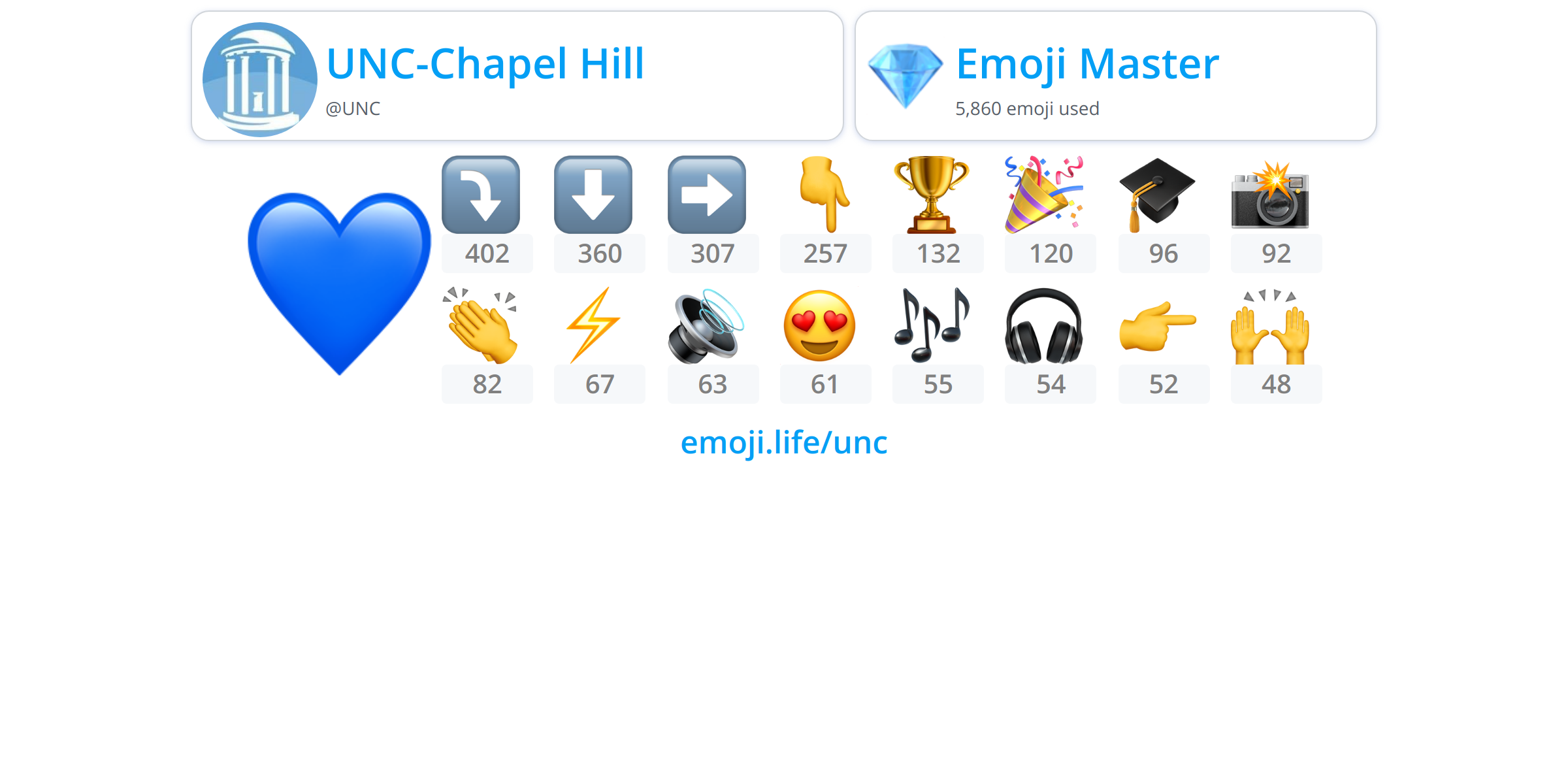 @UNC - Emoji.Life
