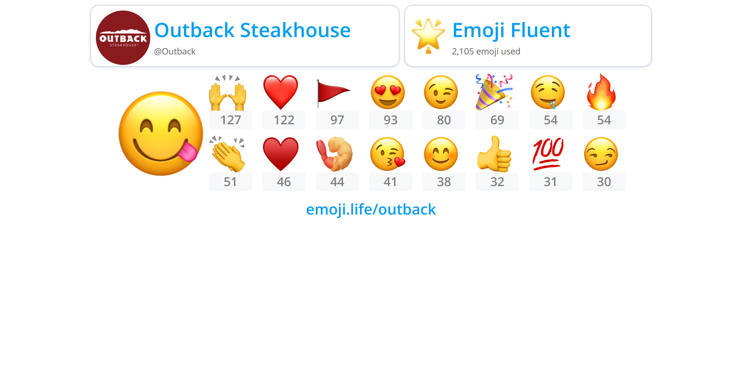 @Outback - Emoji.Life