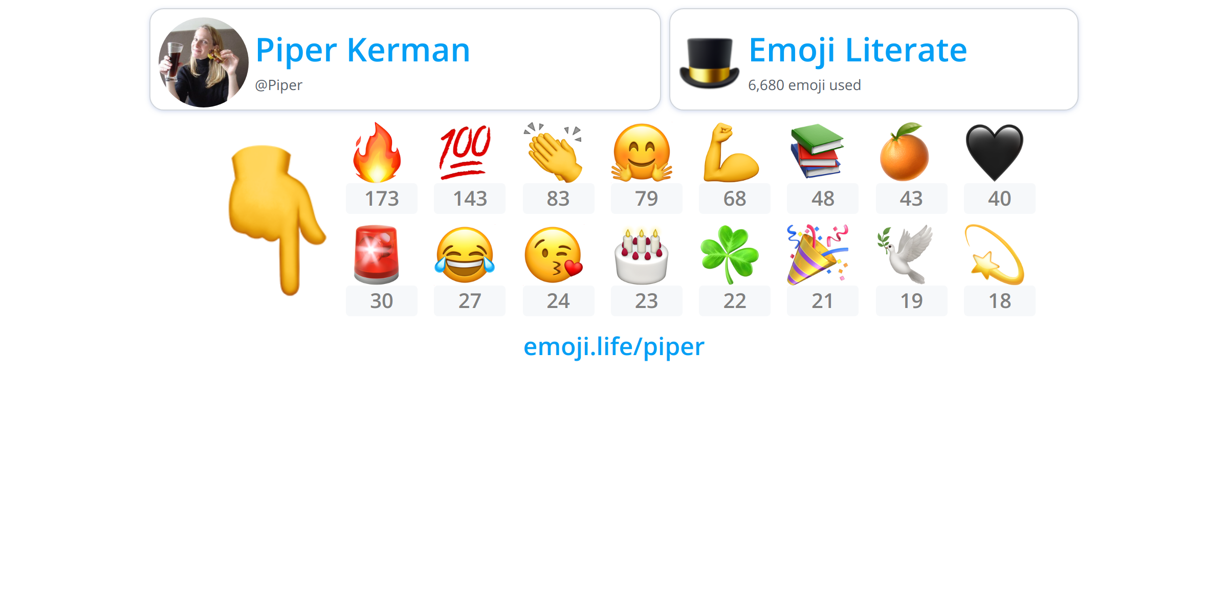 @Piper - Emoji.Life