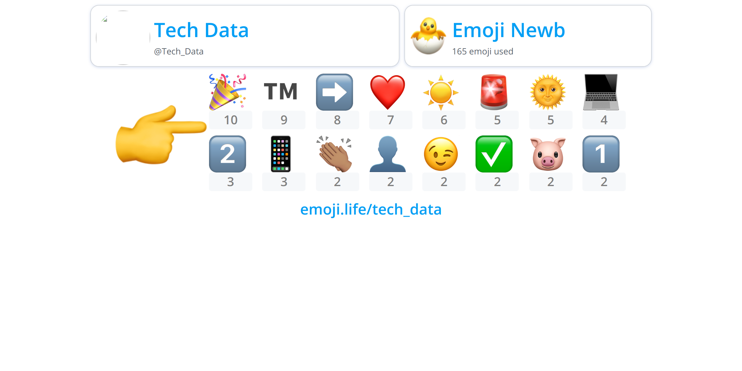 @Tech_Data - Emoji.Life