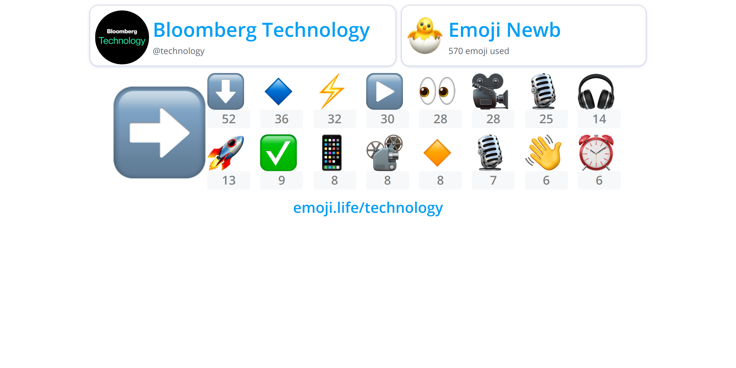 @technology - Emoji.Life