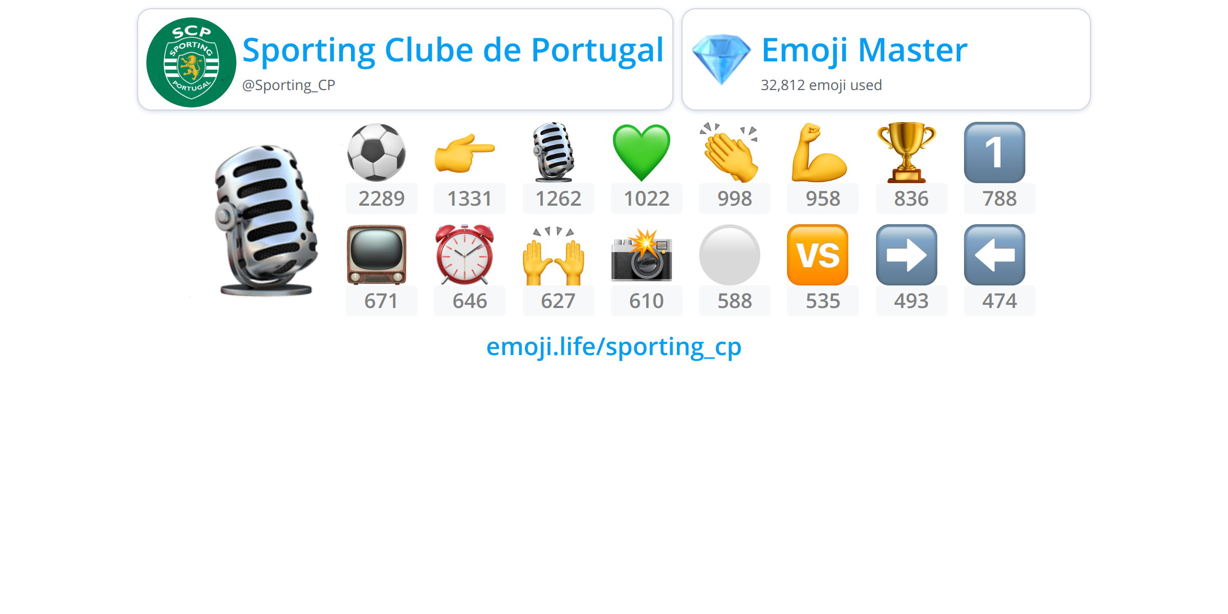 @Sporting_CP - Emoji.Life