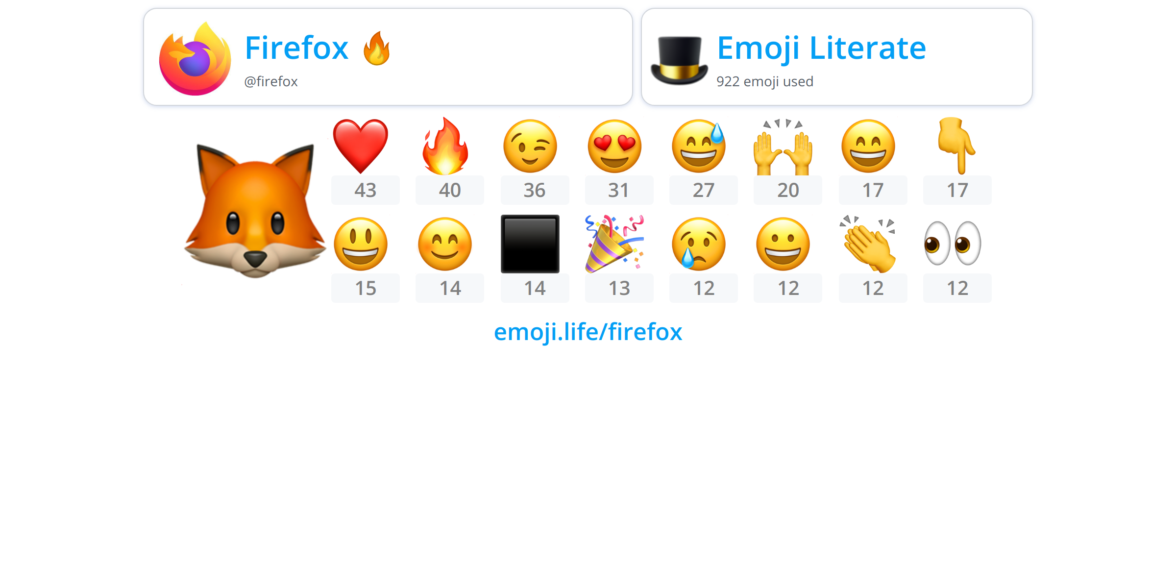 @firefox - Emoji.Life