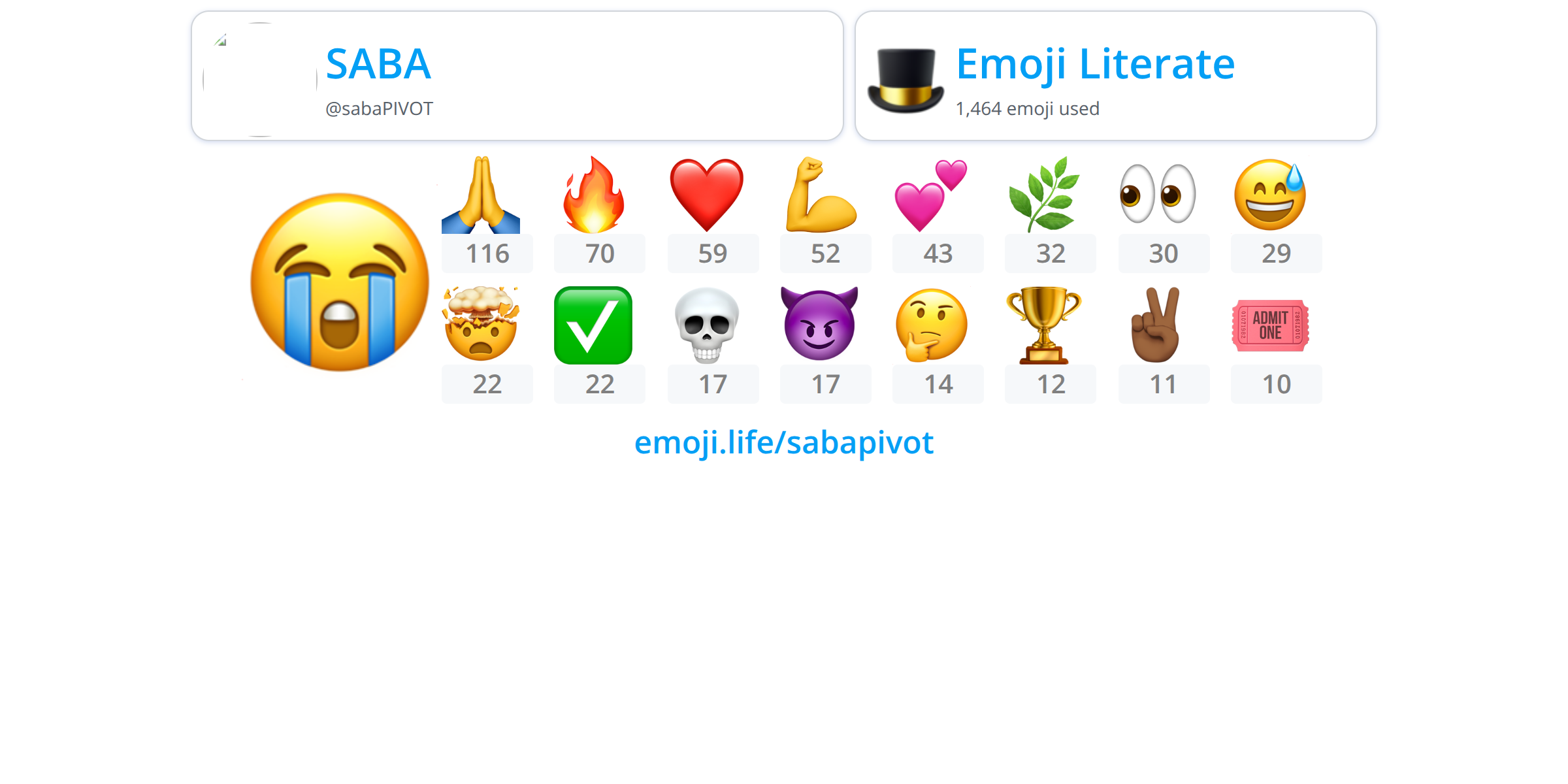  sabaPIVOT Emoji Life