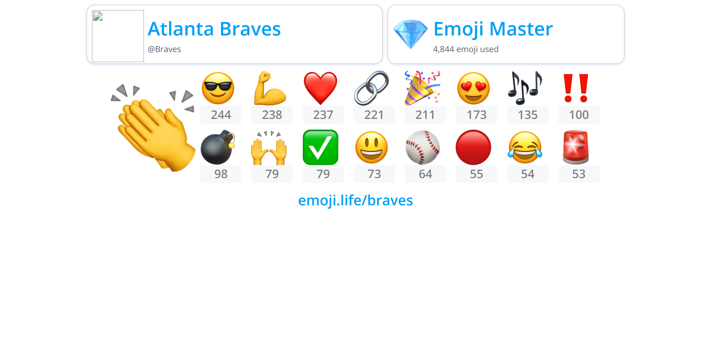 @Braves - Emoji.Life