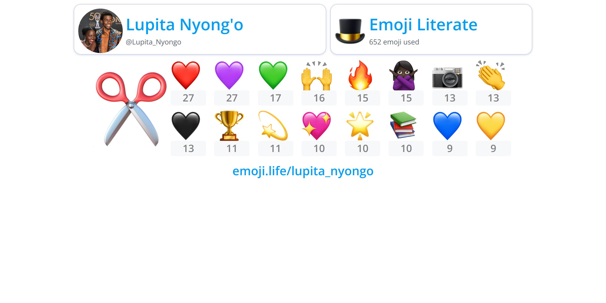 @Lupita_Nyongo - Emoji.Life