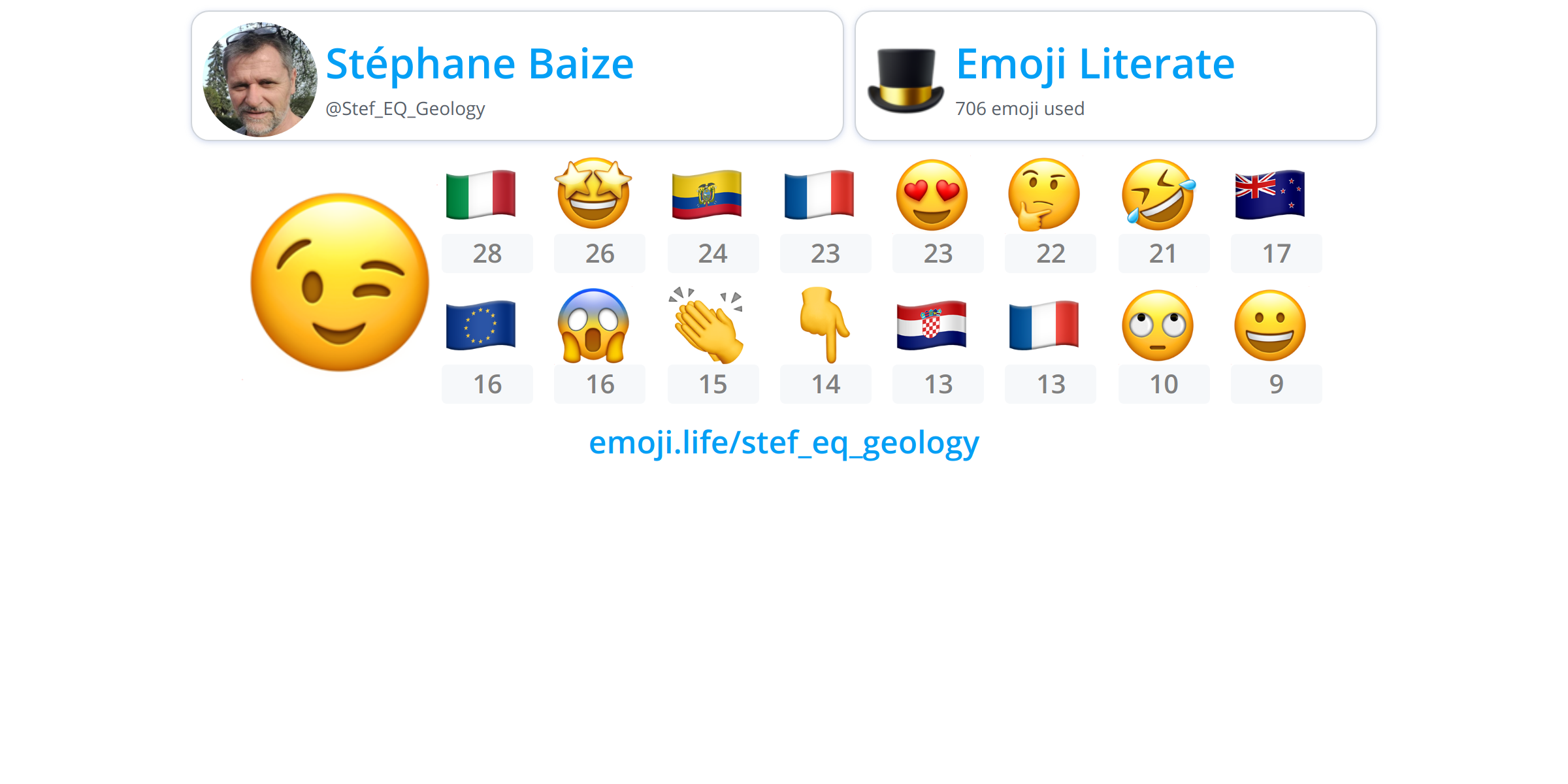 @Stef_EQ_Geology - Emoji.Life