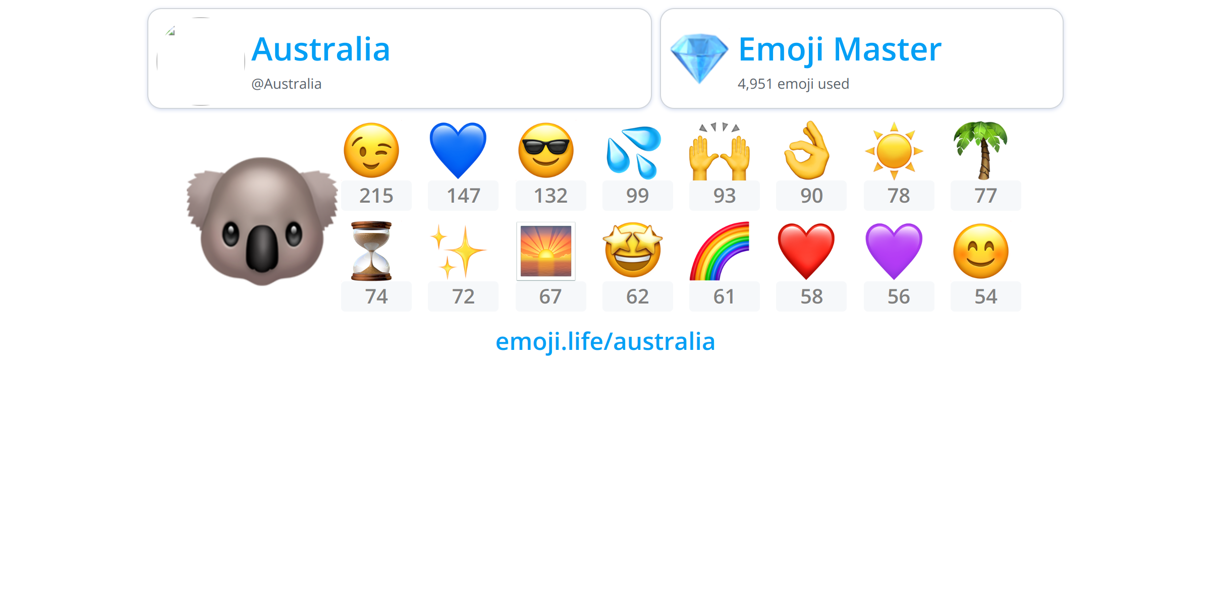 @Australia - Emoji.Life