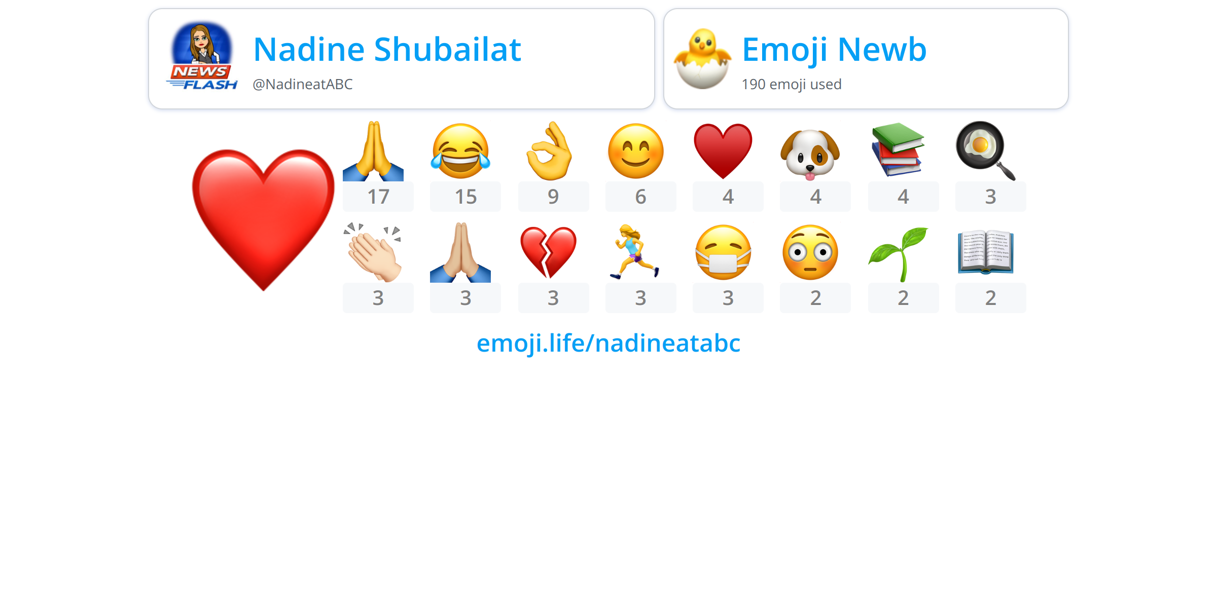 @NadineatABC - Emoji.Life