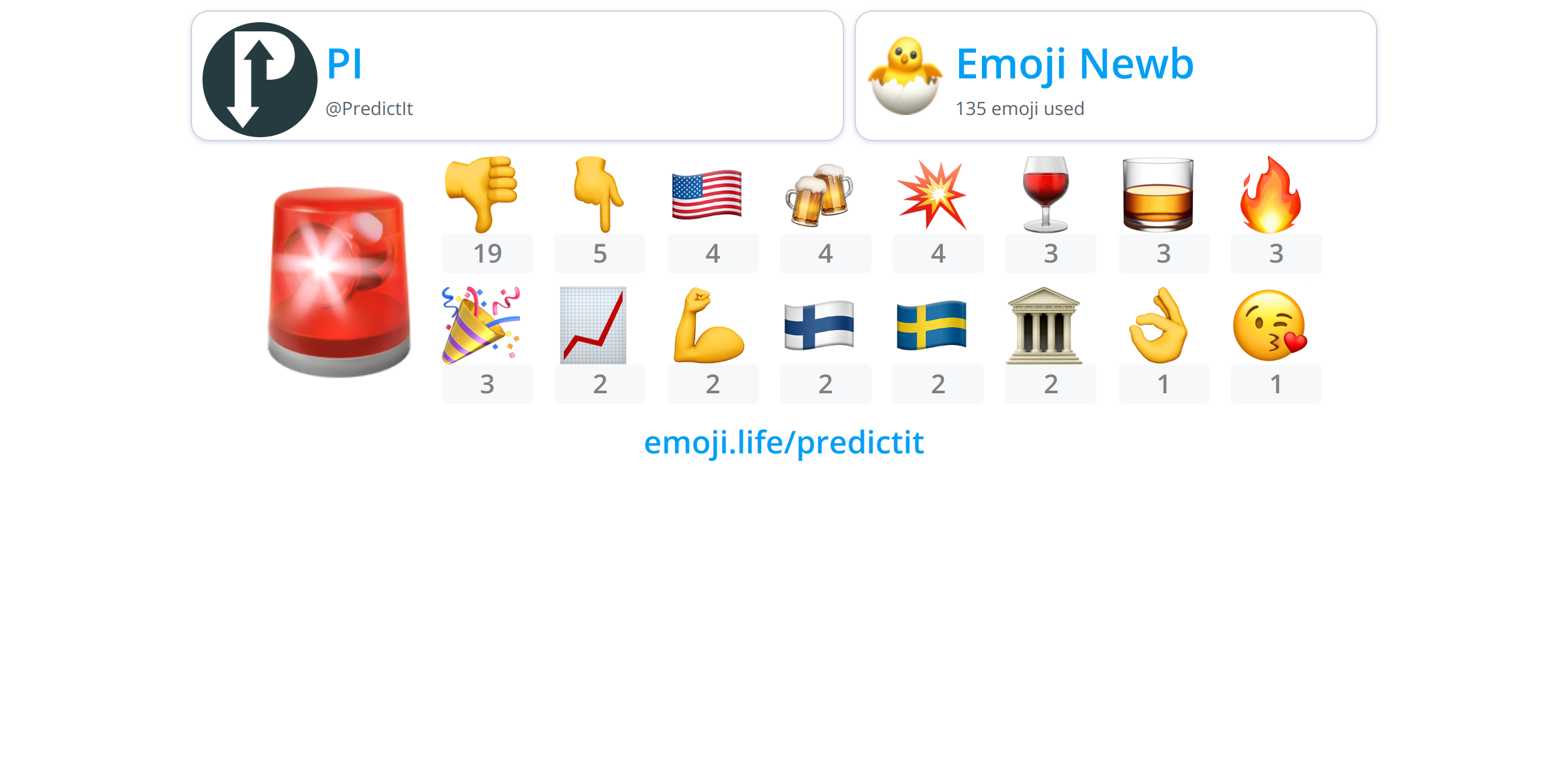 @PredictIt - Emoji.Life
