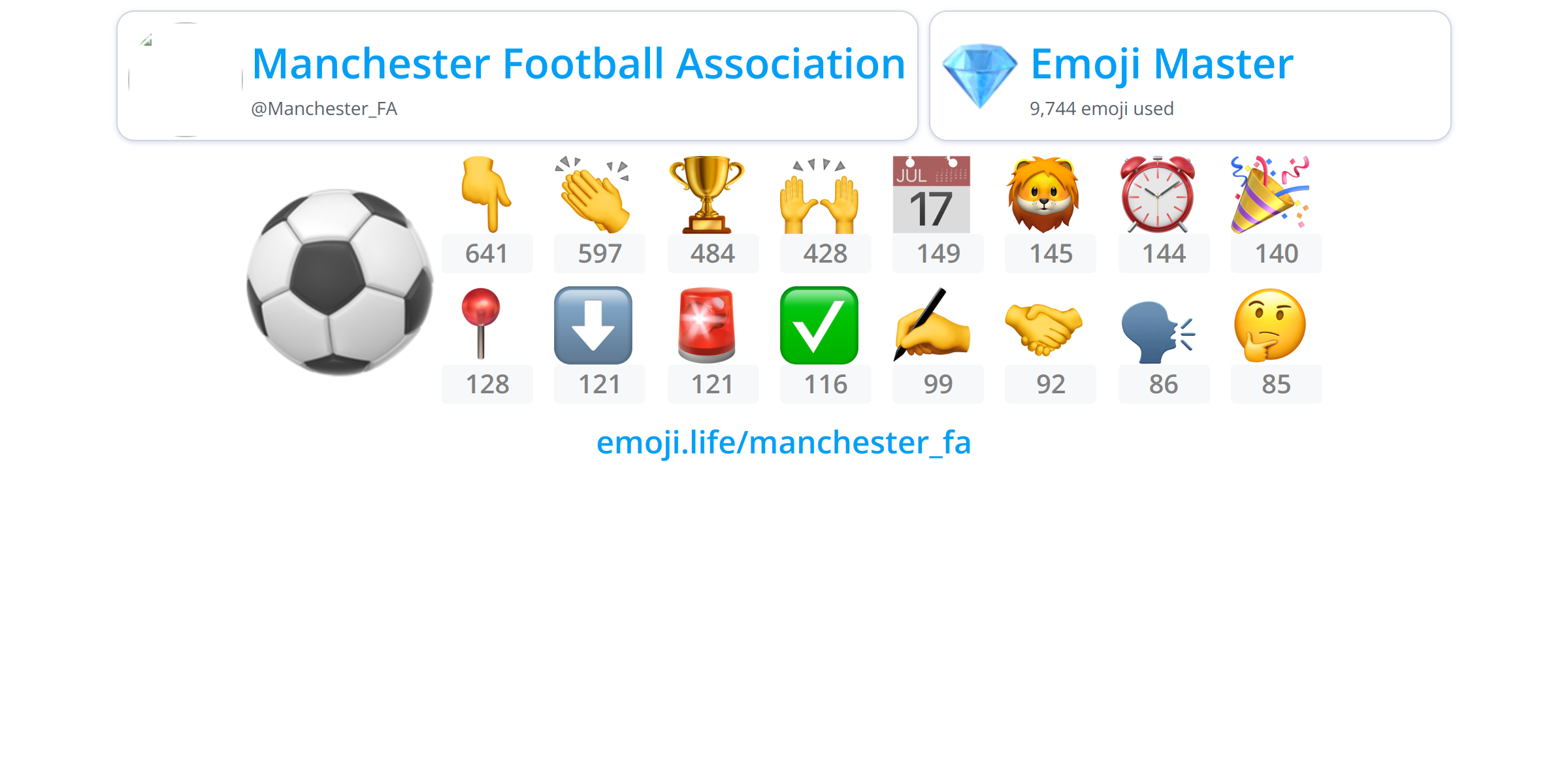@Manchester_FA - Emoji.Life