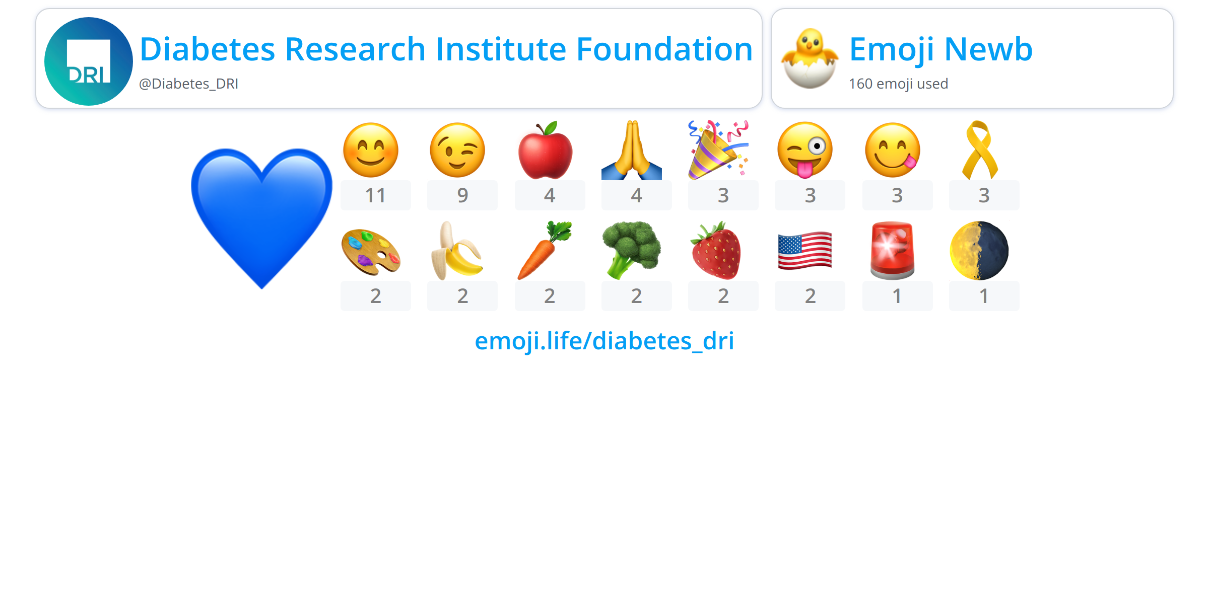 @Diabetes_DRI - Emoji.Life