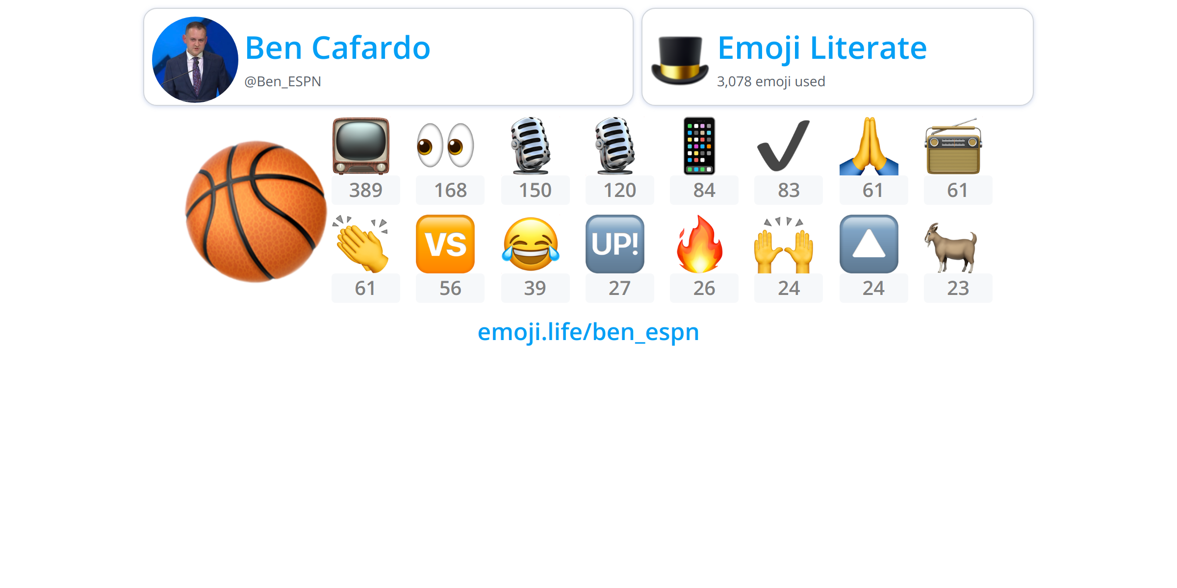 @Ben_ESPN - Emoji.Life
