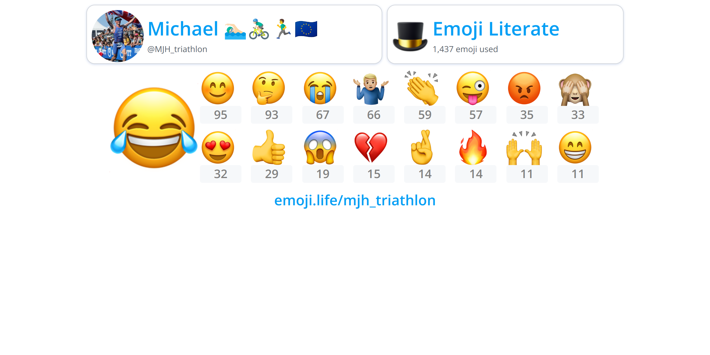 @MJH_triathlon - Emoji.Life