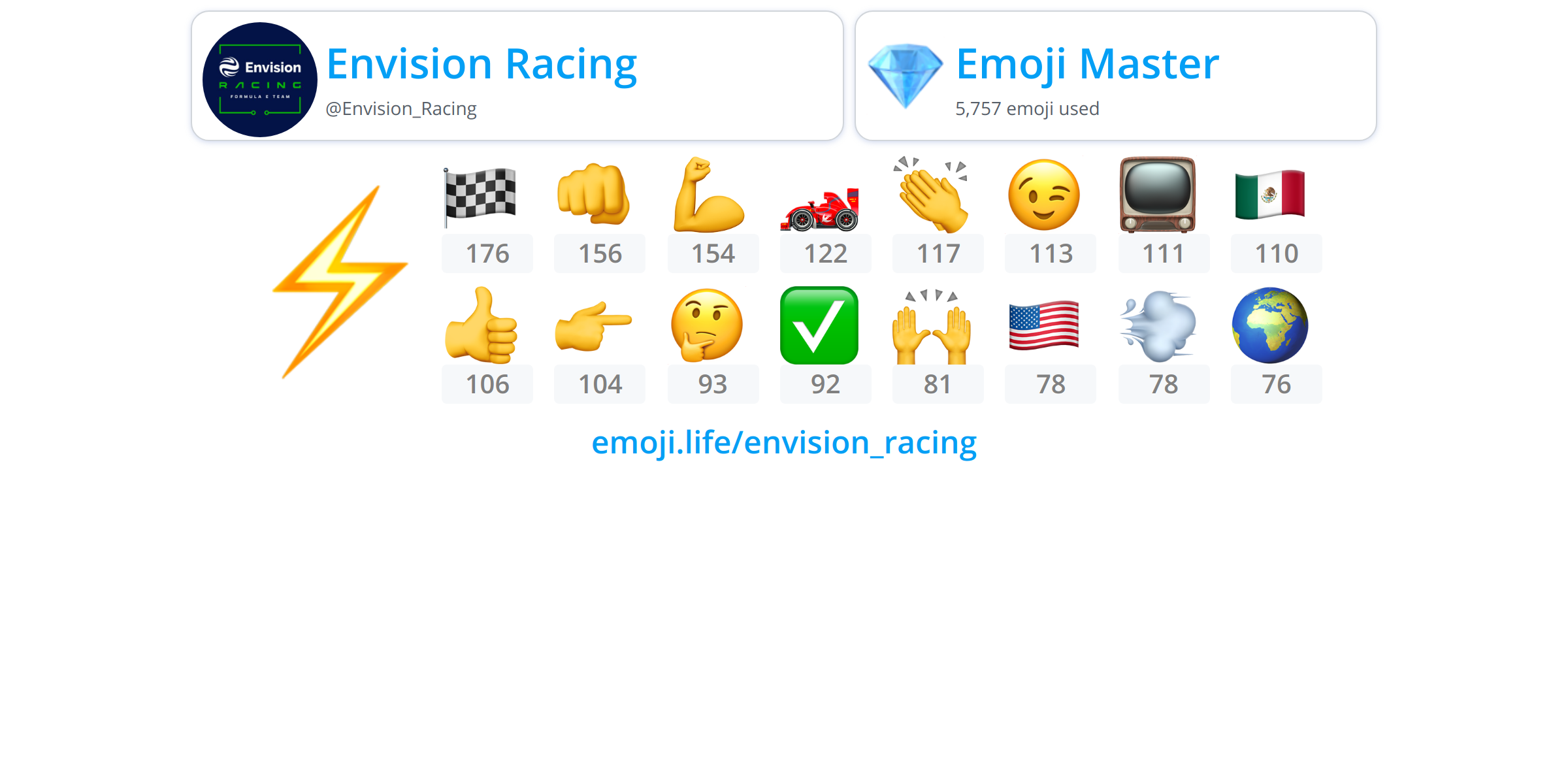 @Envision_Racing - Emoji.Life
