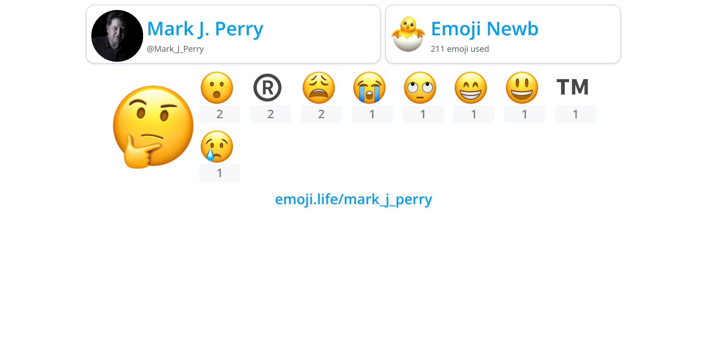 @Mark_J_Perry - Emoji.Life