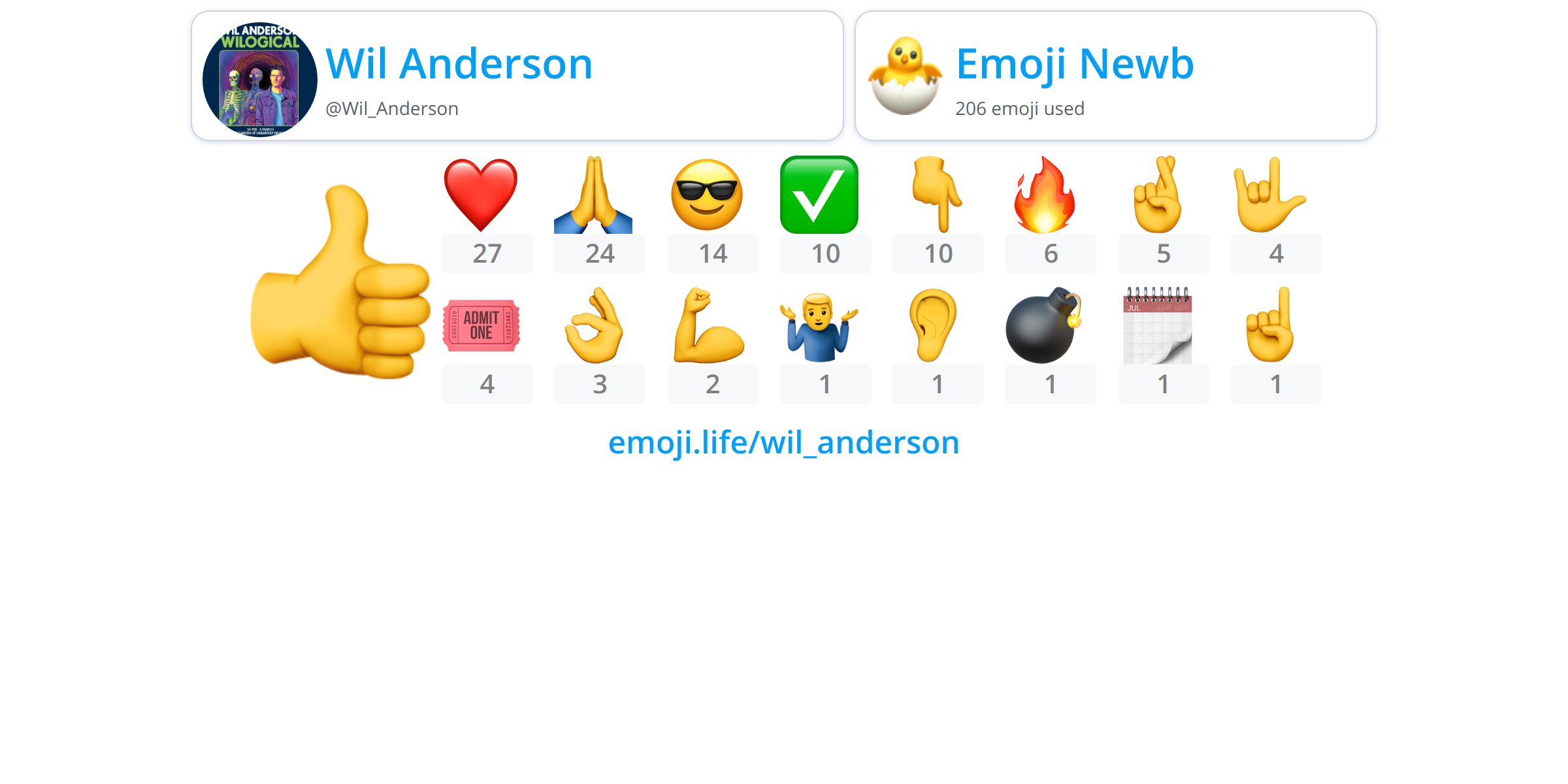 @Wil_Anderson - Emoji.Life