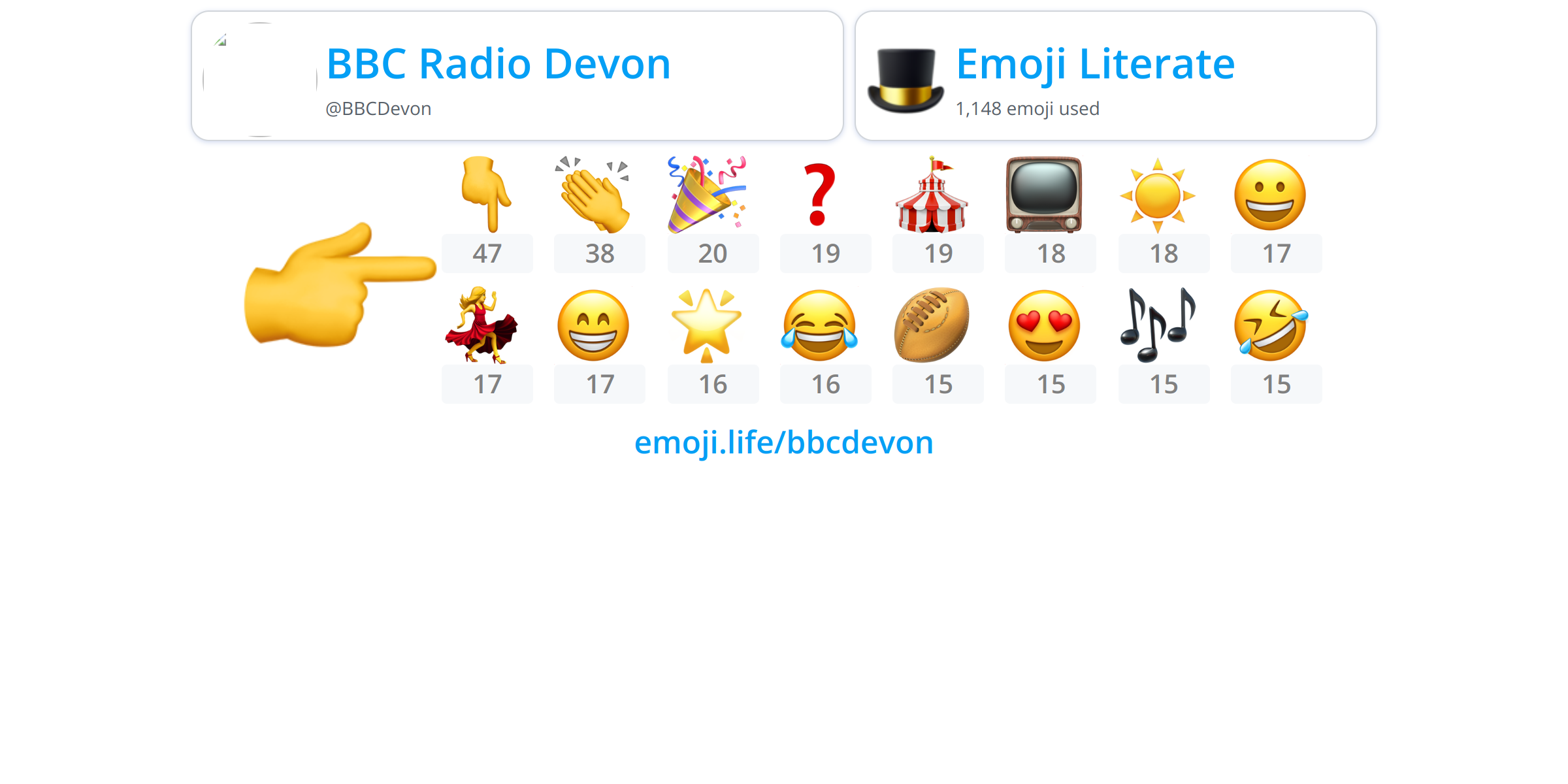 @BBCDevon - Emoji.Life