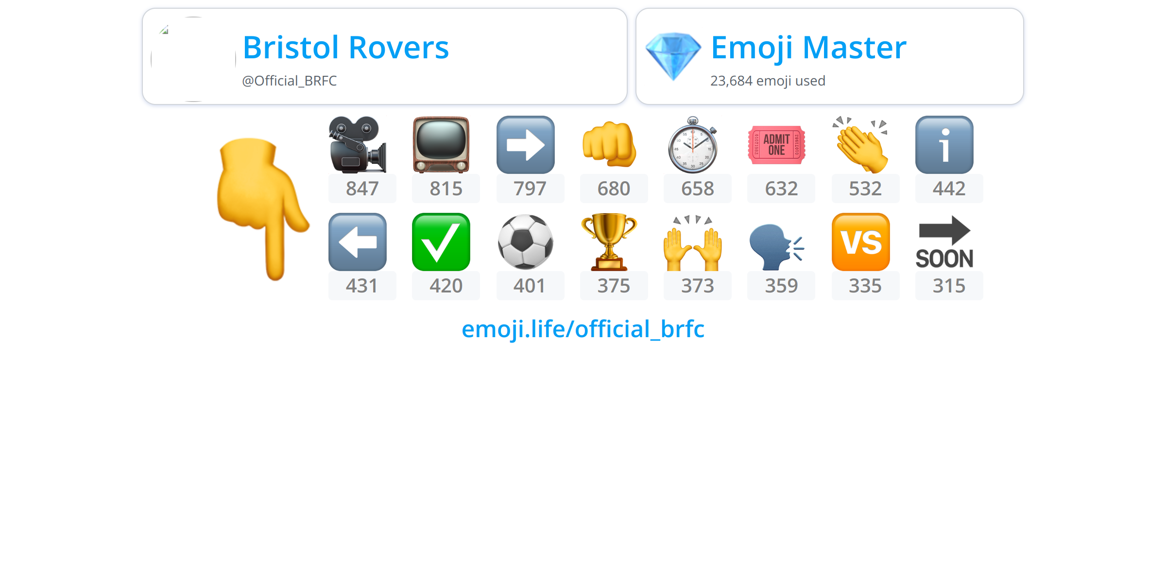 @Official_BRFC - Emoji.Life