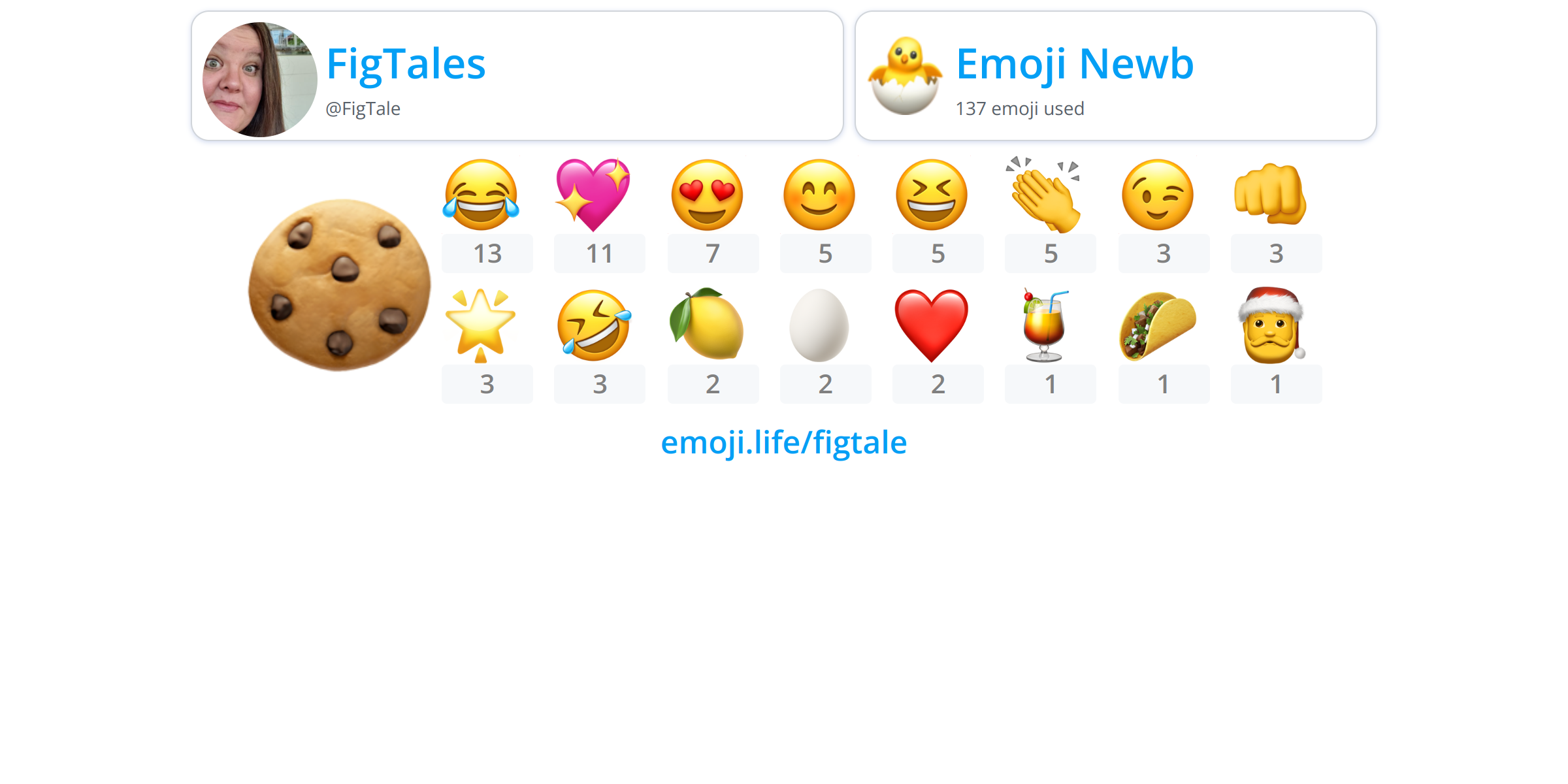 @FigTale - Emoji.Life