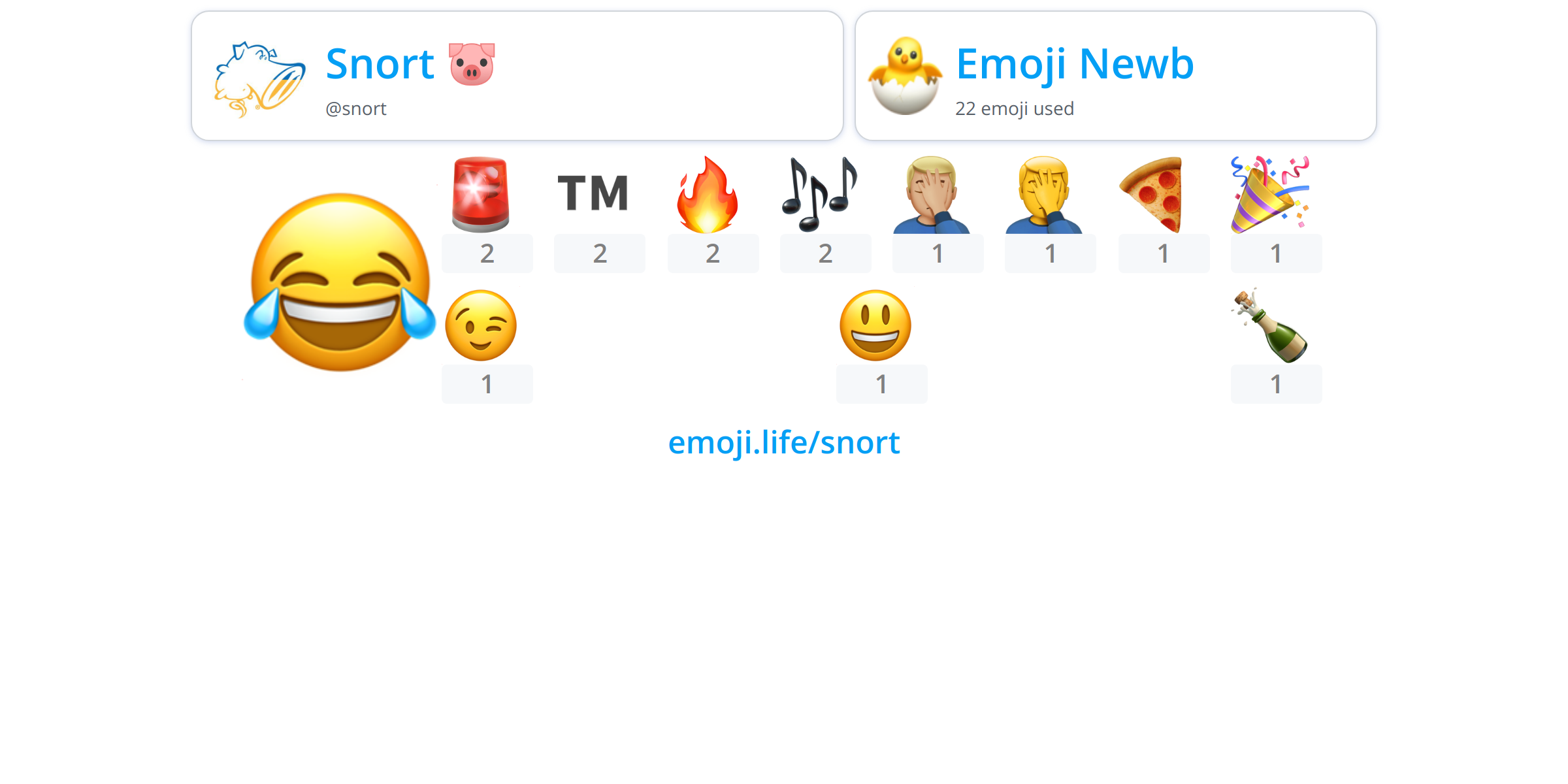 @snort - Emoji.Life